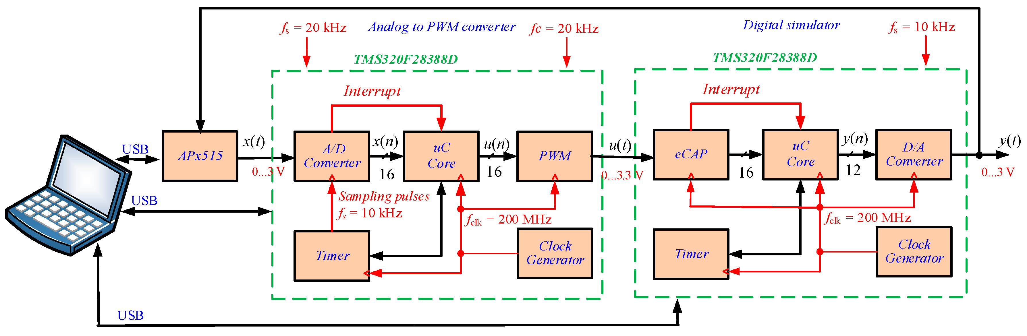 Low-Cost Hardware Analog and Digital Real-Time Circuit Simulators for ...