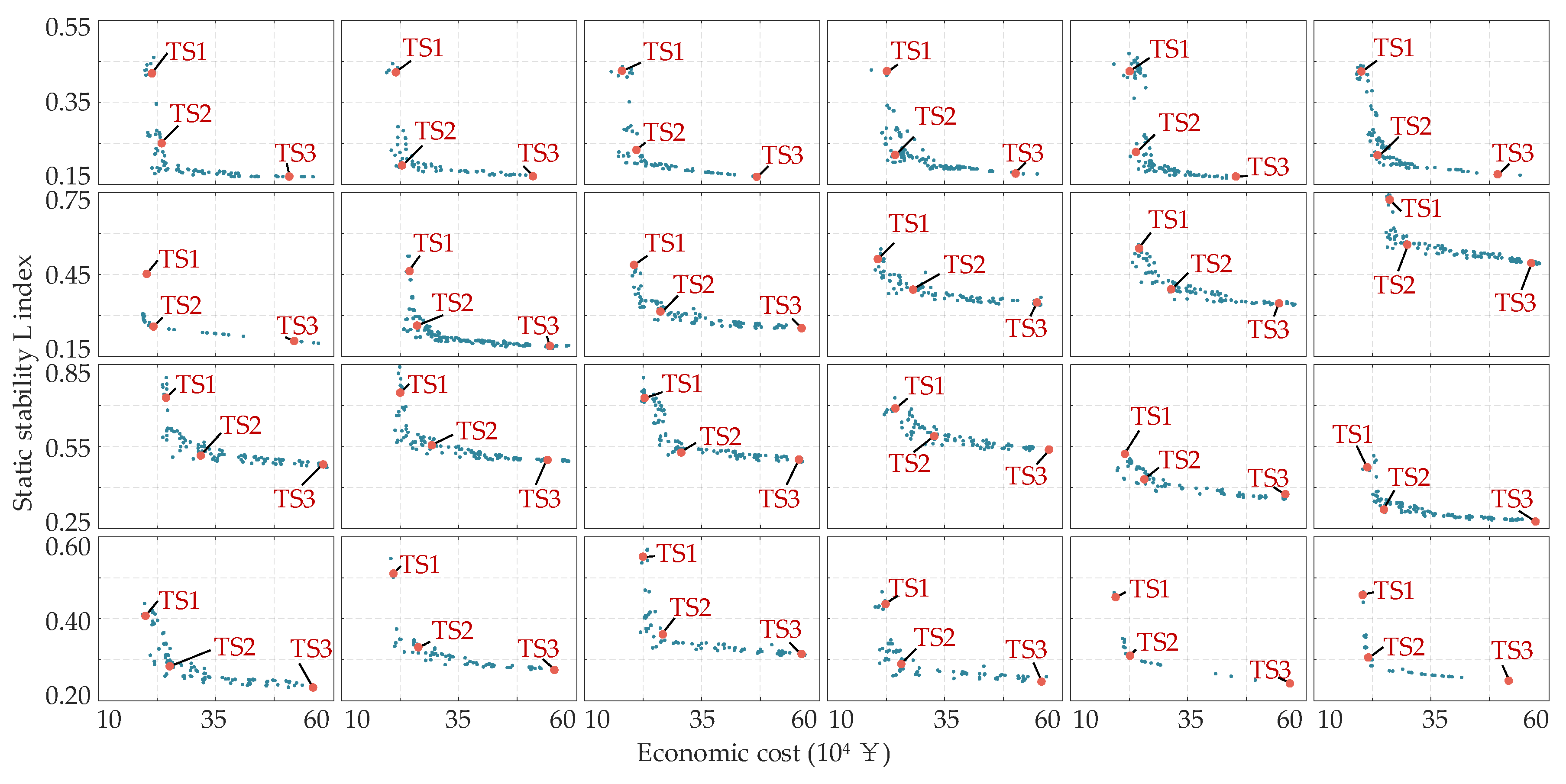 Multi-Objective Coordinated Optimization Method of Active and Reactive Power Considering Power ...