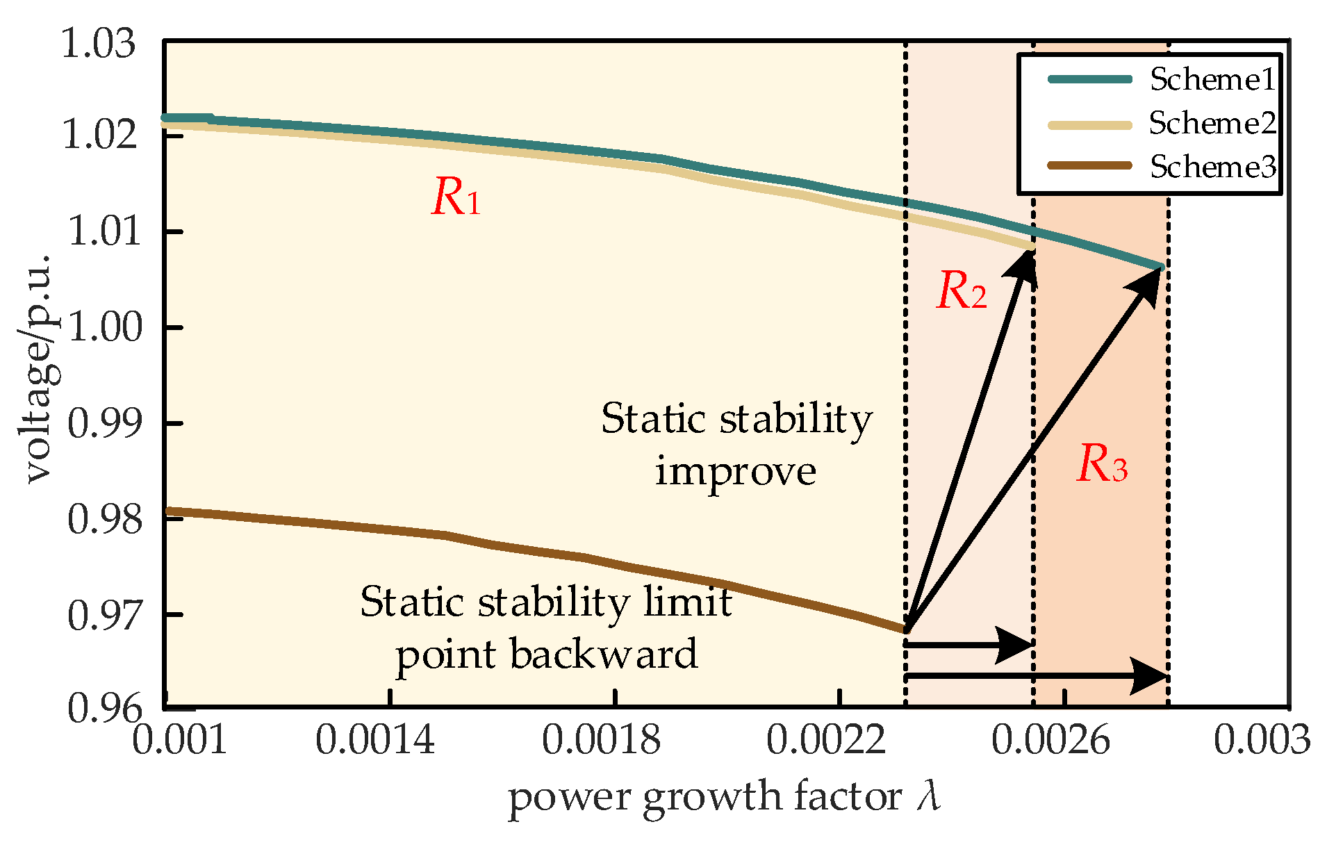 Multi-Objective Coordinated Optimization Method of Active and Reactive Power Considering Power ...