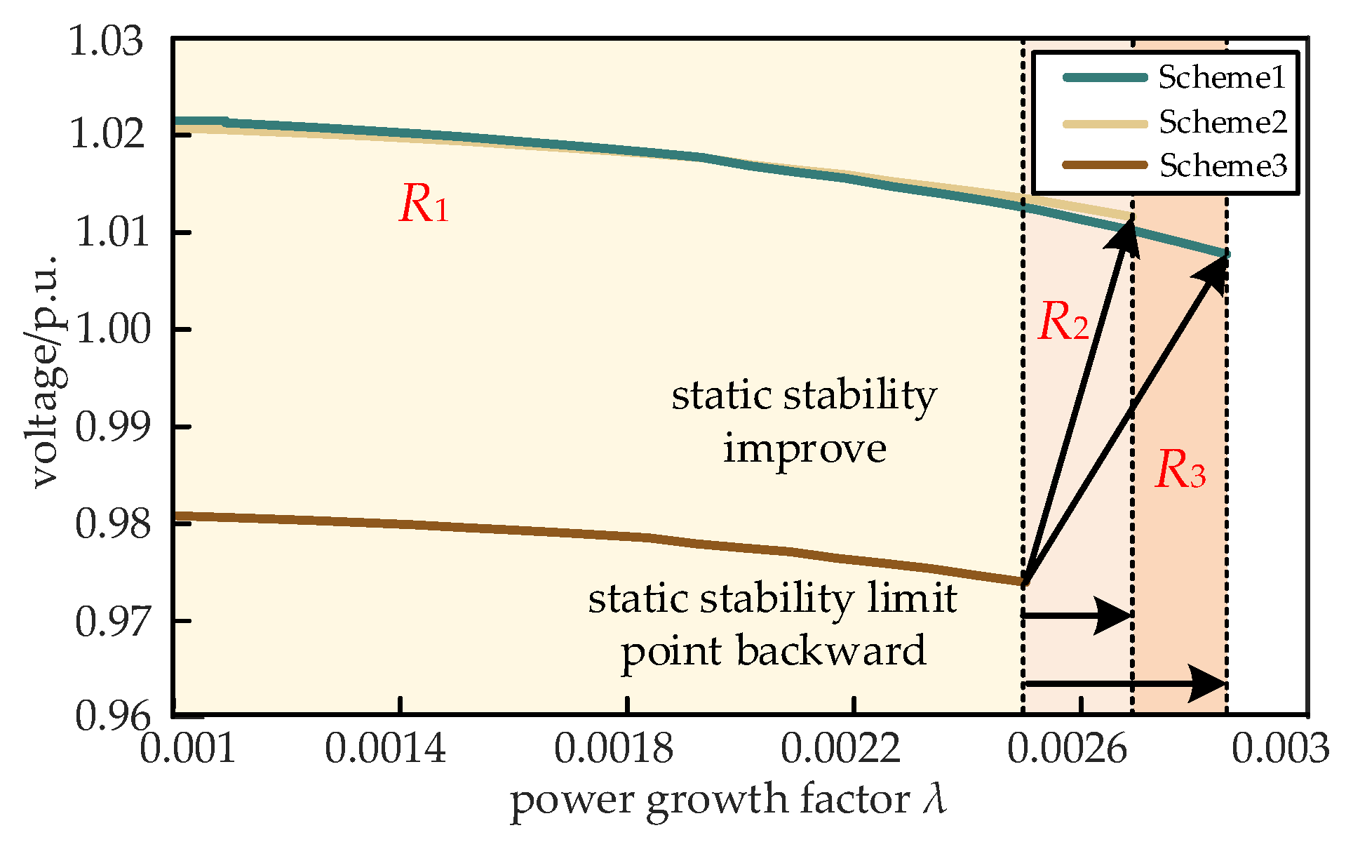 Multi-Objective Coordinated Optimization Method of Active and Reactive Power Considering Power ...