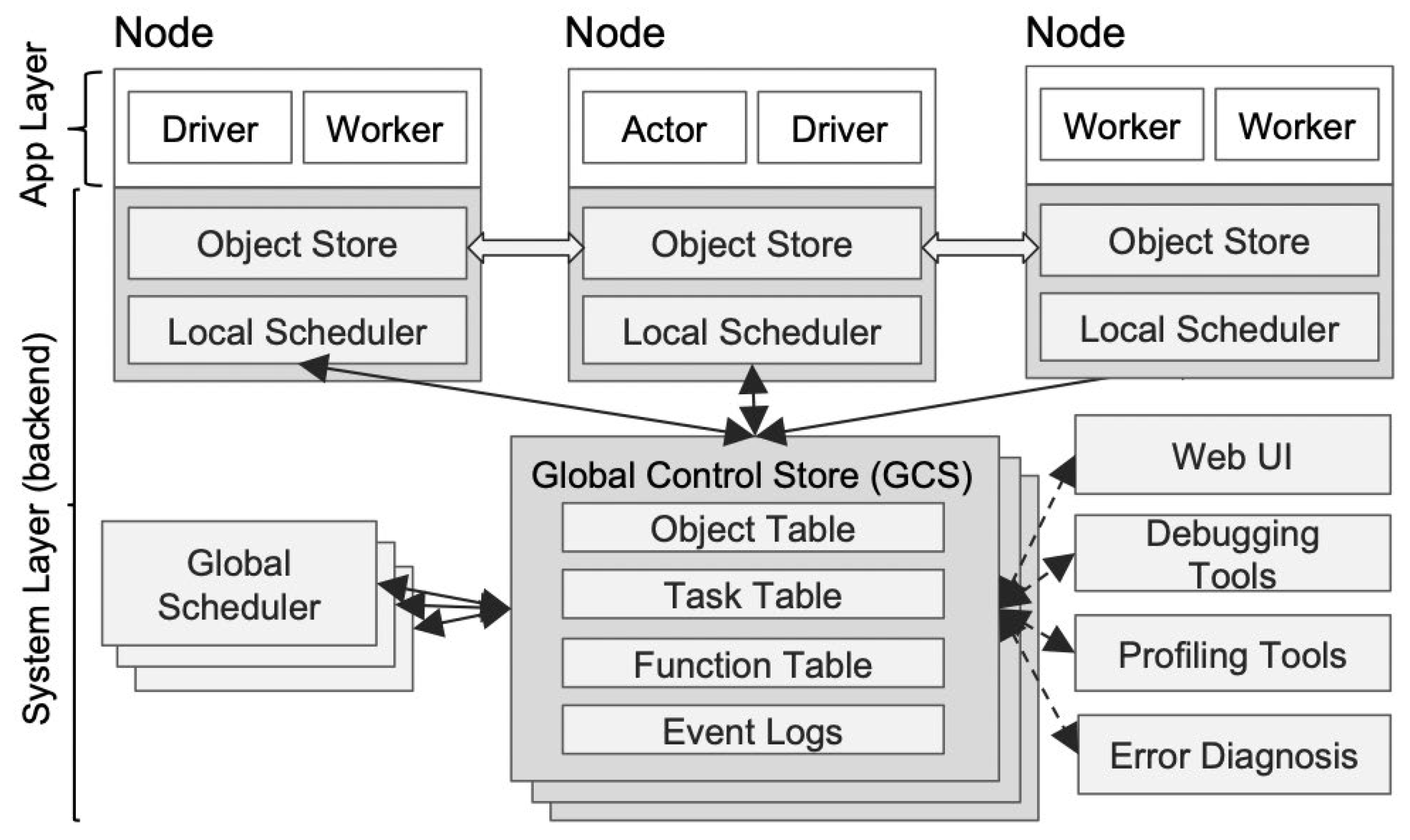 A Parallel Framework for Fast Charge/Discharge Scheduling of Battery Storage Systems in Microgrids