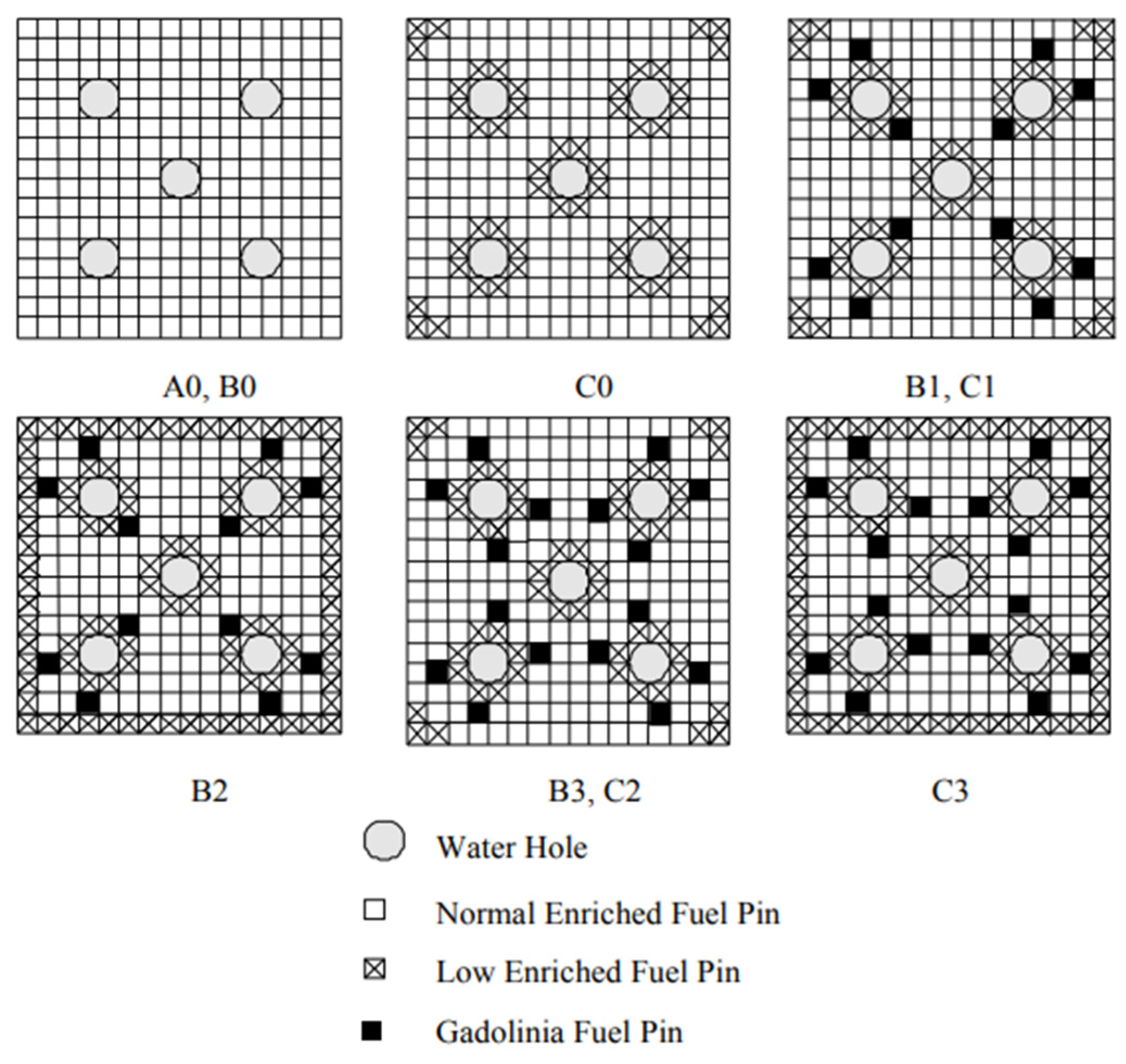 Dynamic Multiphysics Simulation of the Load-Following Behavior in a ...