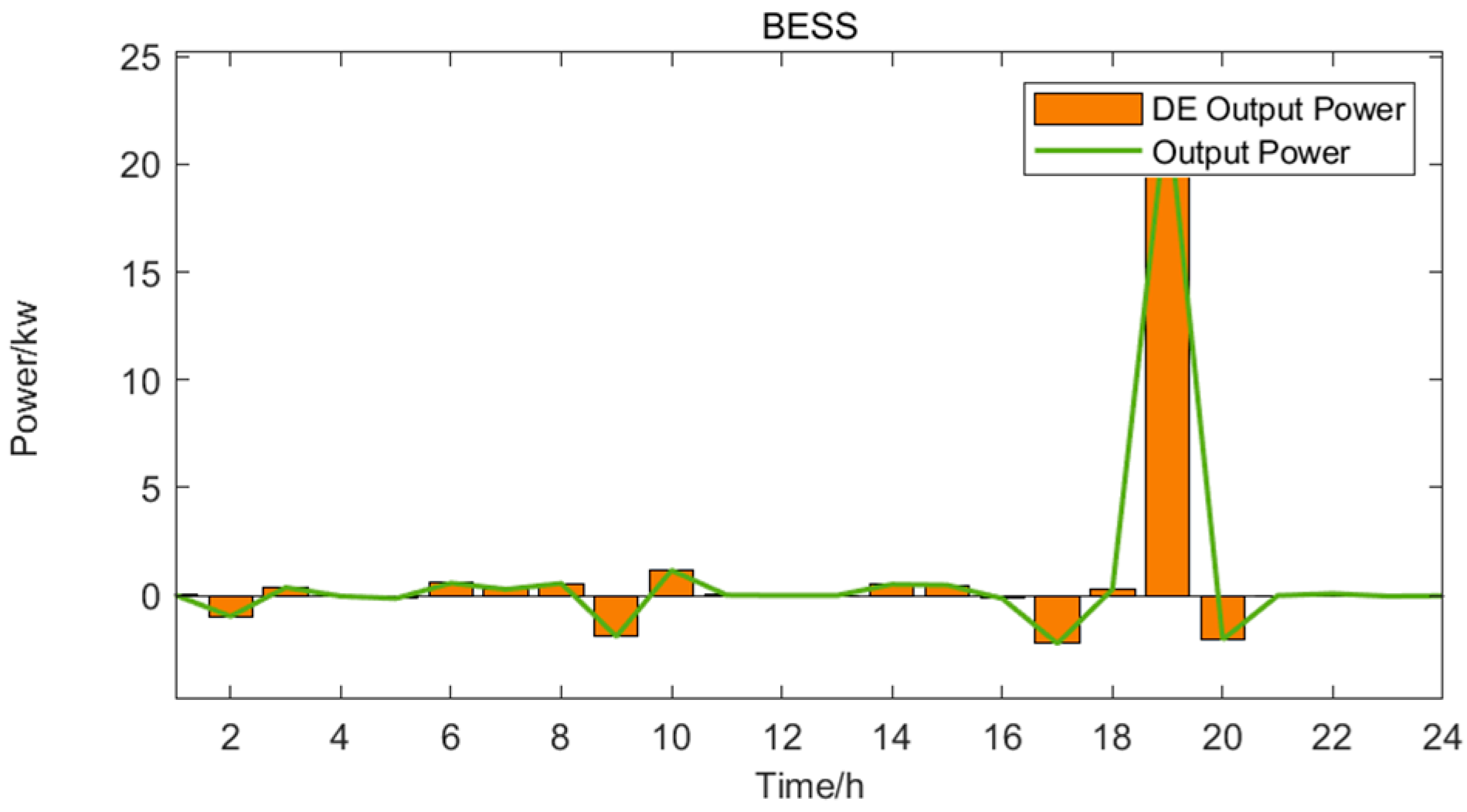 Multi-Objective Optimal Scheduling for Microgrids—Improved Goose Algorithm