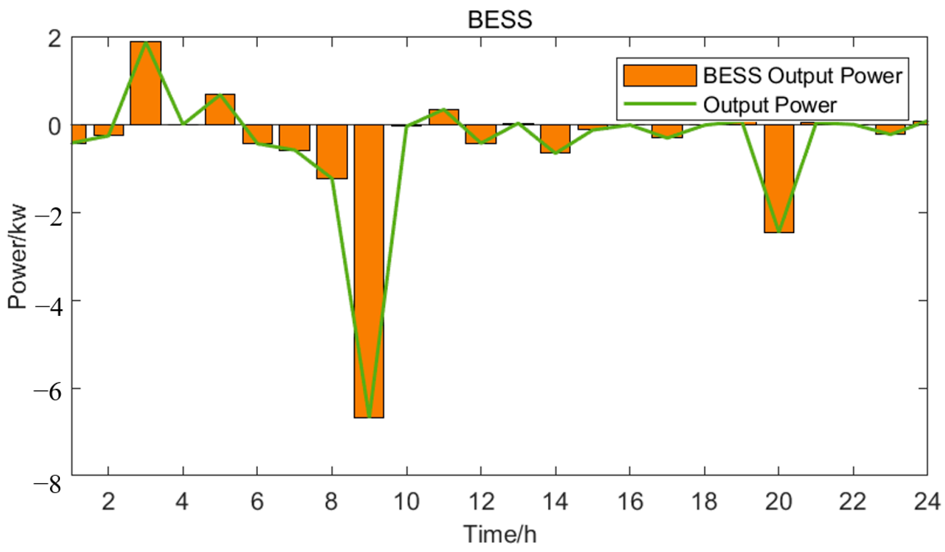 Multi-Objective Optimal Scheduling for Microgrids—Improved Goose Algorithm