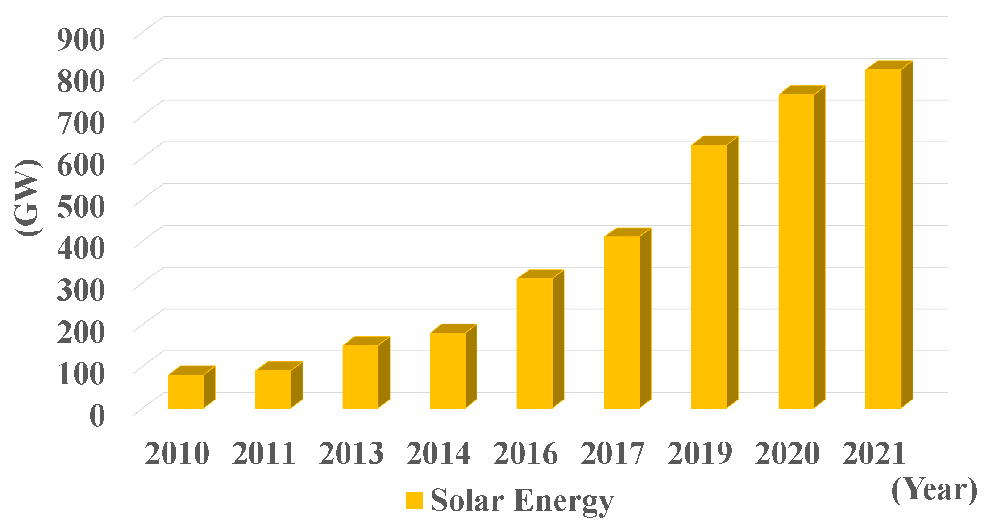Deep Symbolic Regression-Based MPPT Control for a Standalone DC Microgrid System