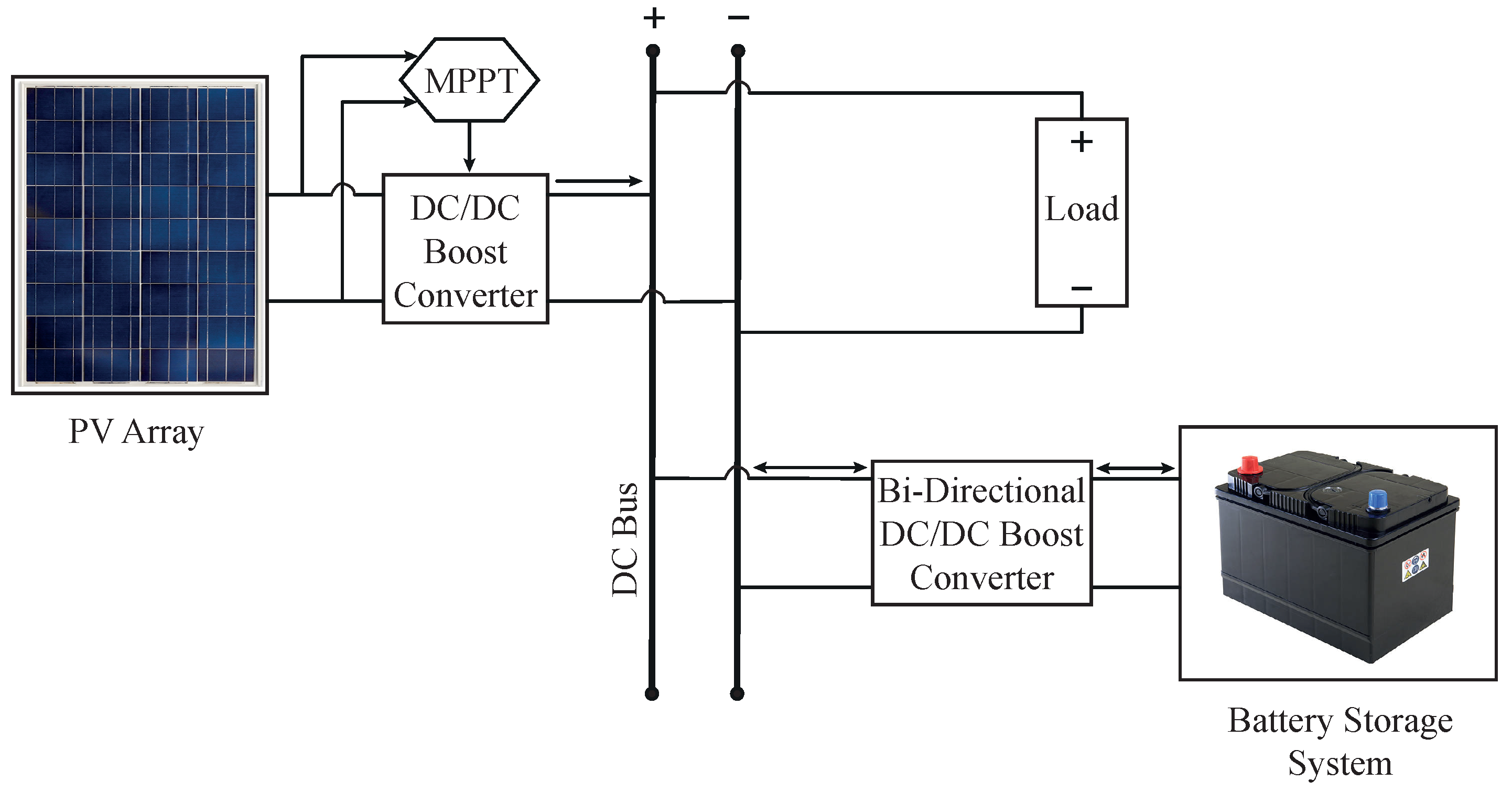 Deep Symbolic Regression-Based MPPT Control for a Standalone DC Microgrid System