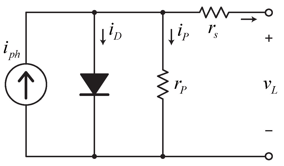 Deep Symbolic Regression-Based MPPT Control for a Standalone DC Microgrid System