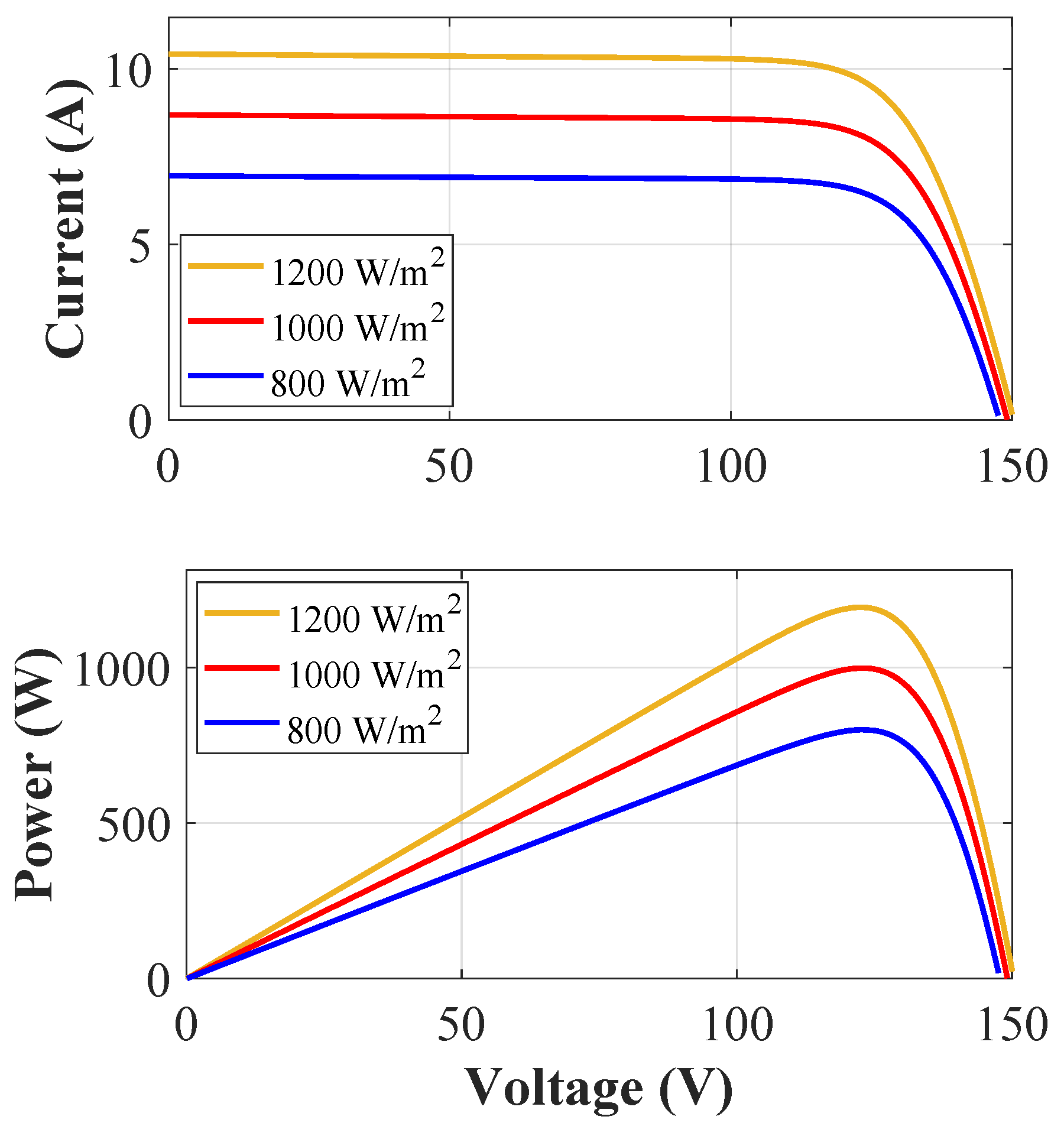 Deep Symbolic Regression-Based MPPT Control for a Standalone DC Microgrid System