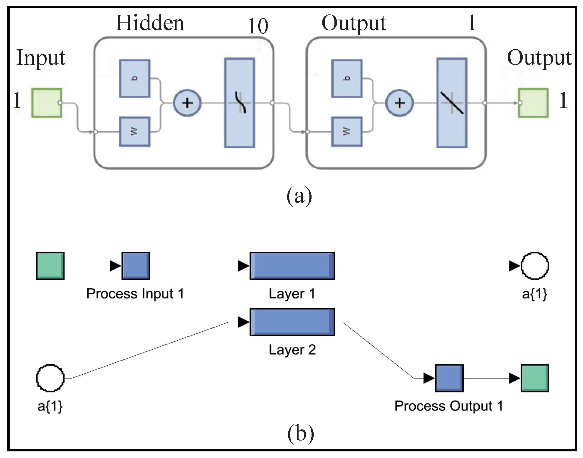 Deep Symbolic Regression-Based MPPT Control for a Standalone DC Microgrid System