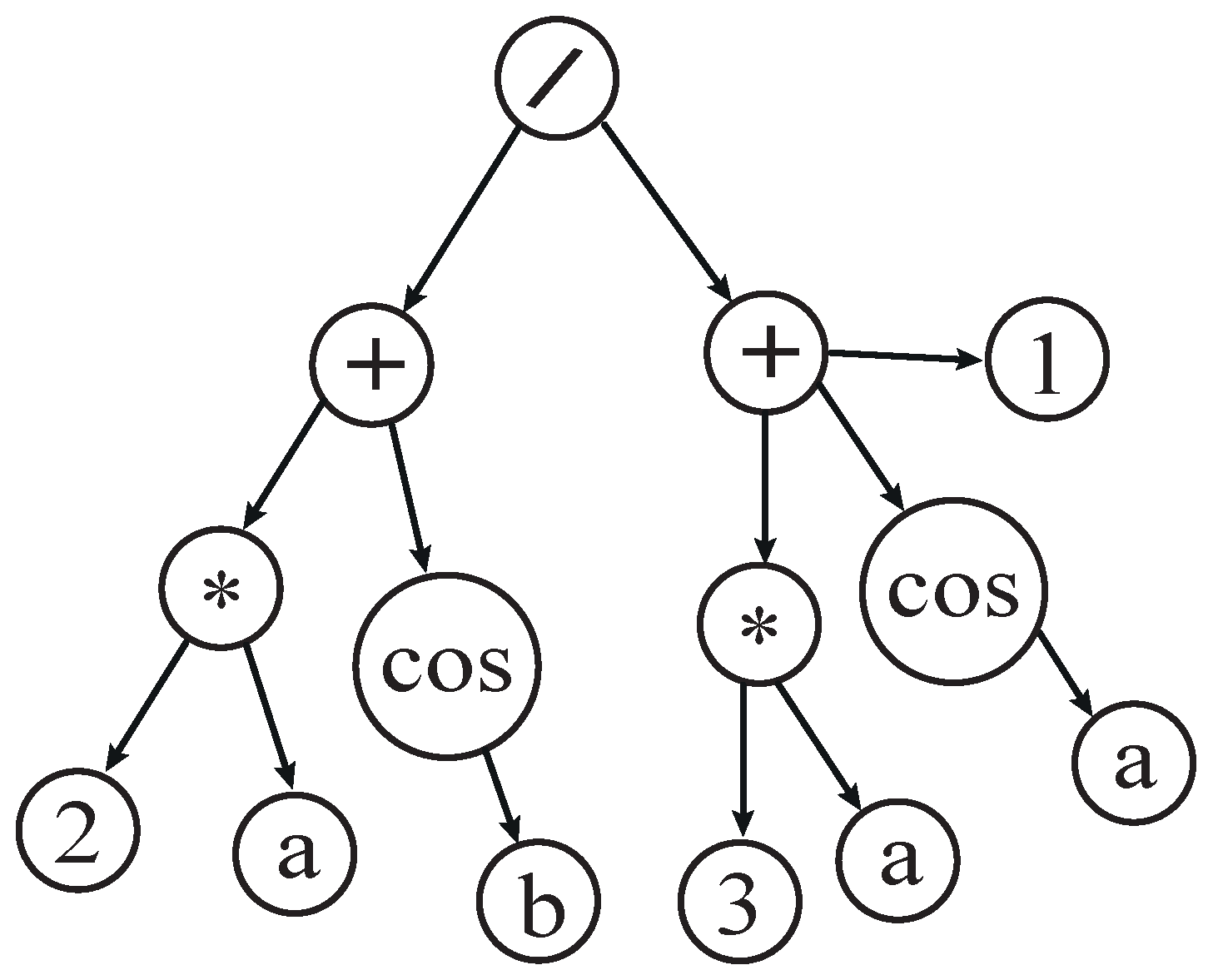 Deep Symbolic Regression-Based MPPT Control for a Standalone DC ...