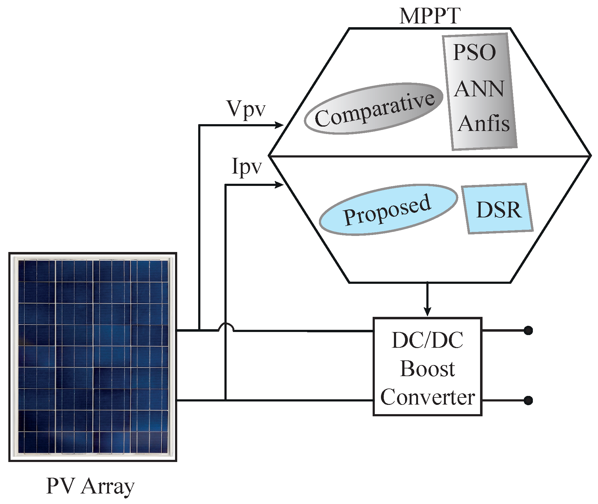 Deep Symbolic Regression-Based MPPT Control for a Standalone DC Microgrid System