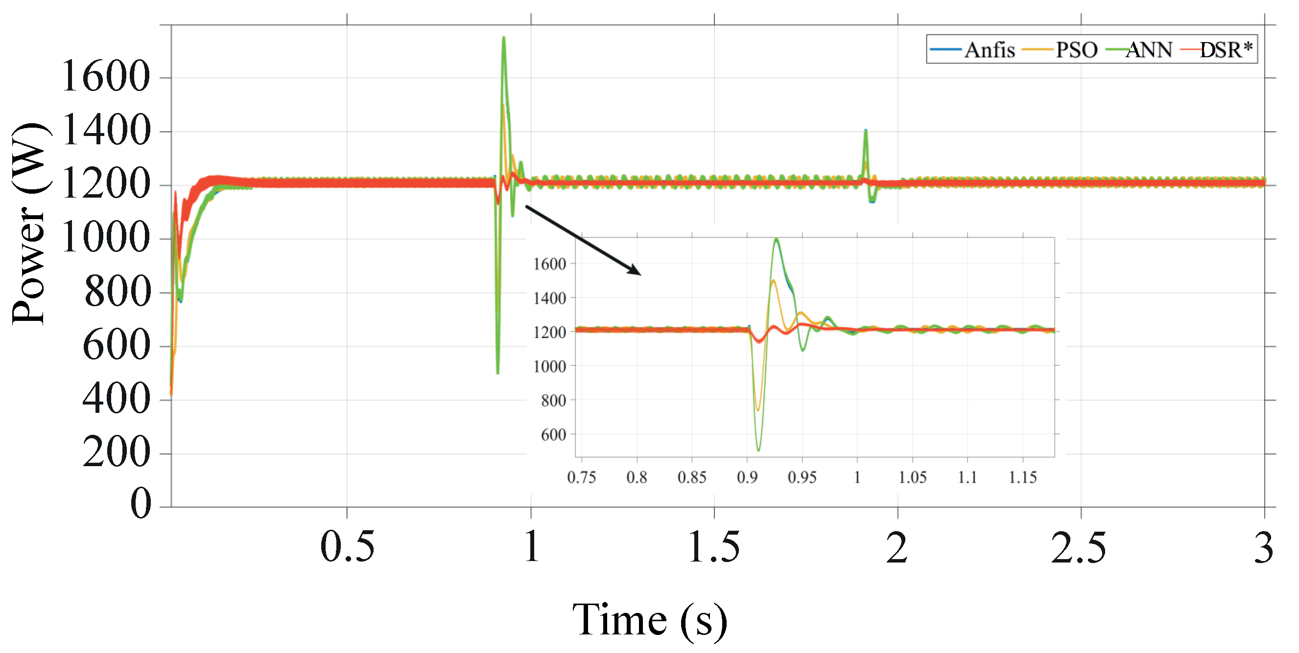 Deep Symbolic Regression-Based MPPT Control for a Standalone DC Microgrid System