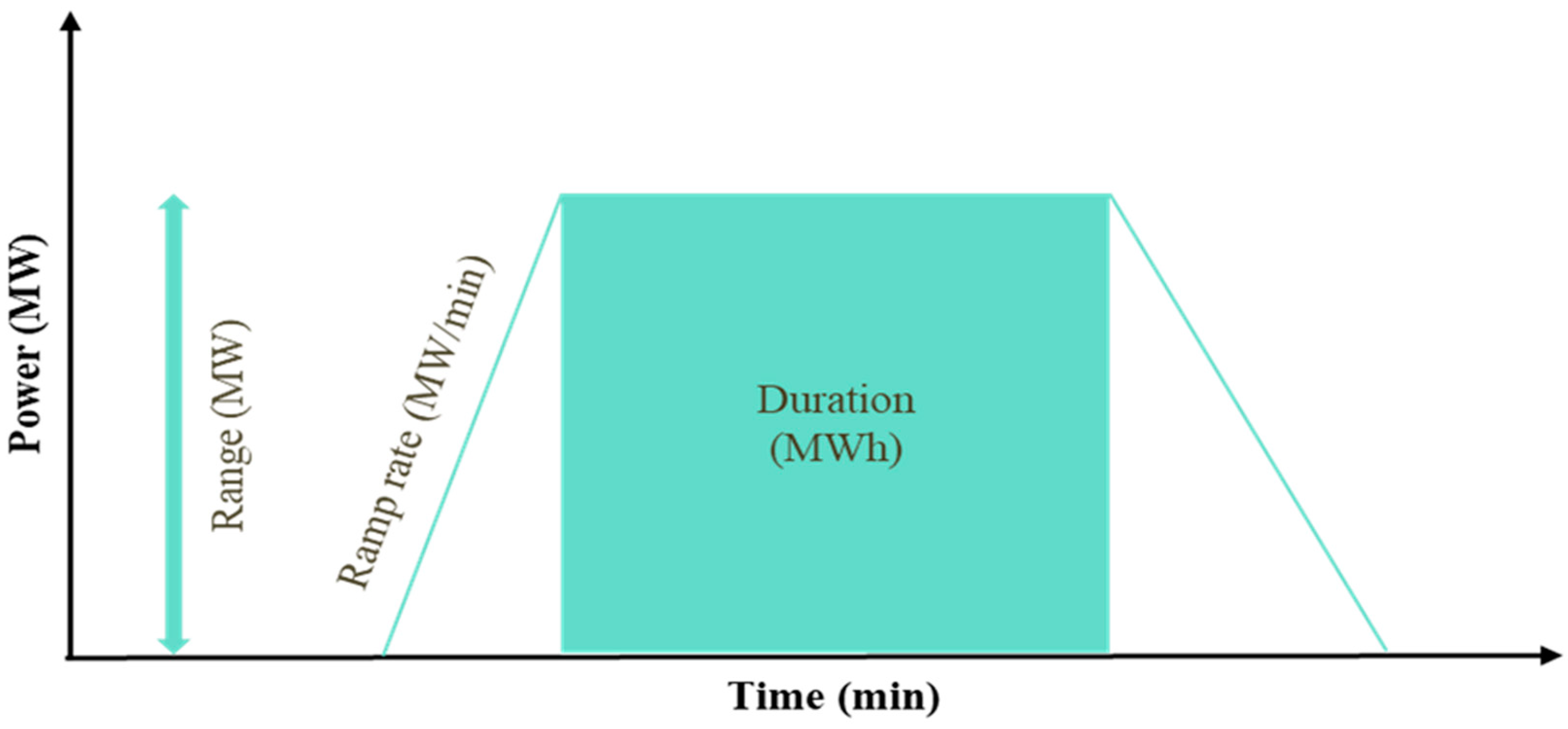 An Overview of Power System Flexibility: High Renewable Energy ...