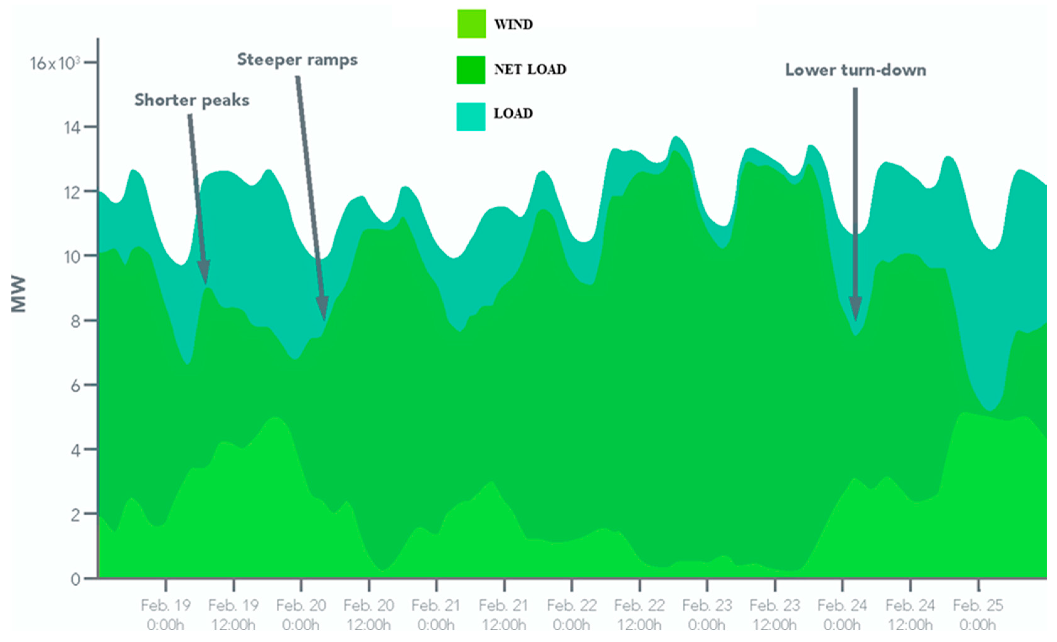 An Overview of Power System Flexibility: High Renewable Energy ...