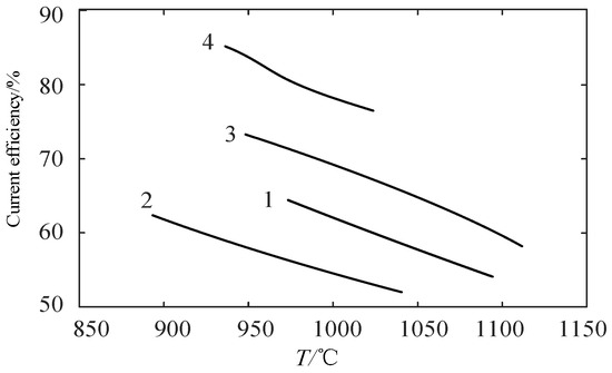 Source-Load Collaborative Optimization Method Considering Core Production Constraints of ...