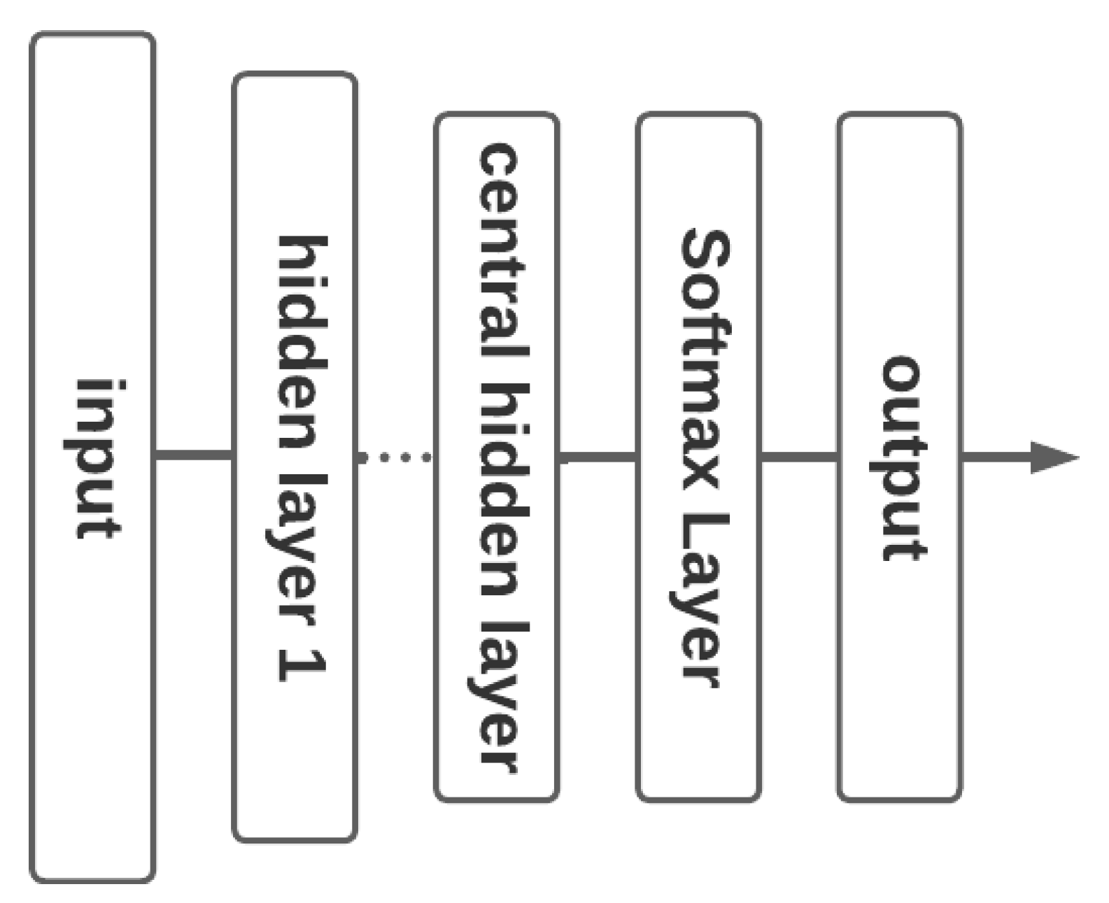 Outlier Detection and Correction in Smart Grid Energy Demand Data Using Sparse Autoencoders