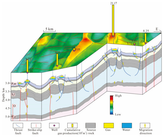 Identification of Strike-Slip Faults and Their Control on the Permian ...