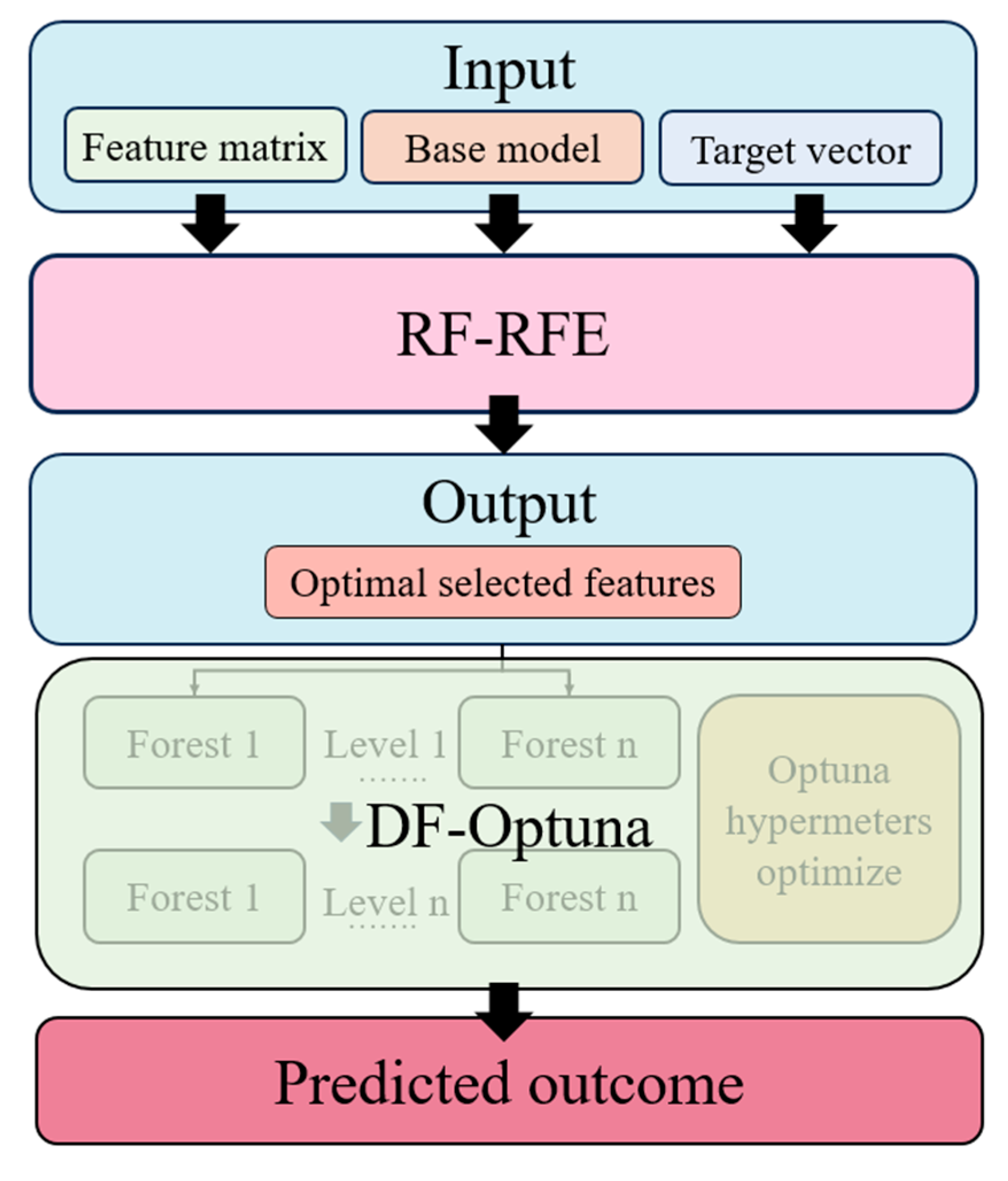 CO2 Emission Prediction for Coal-Fired Power Plants by Random Forest-Recursive Feature ...