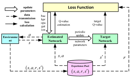 Reactive Power Optimization Method of Power Network Based on Deep Reinforcement Learning ...