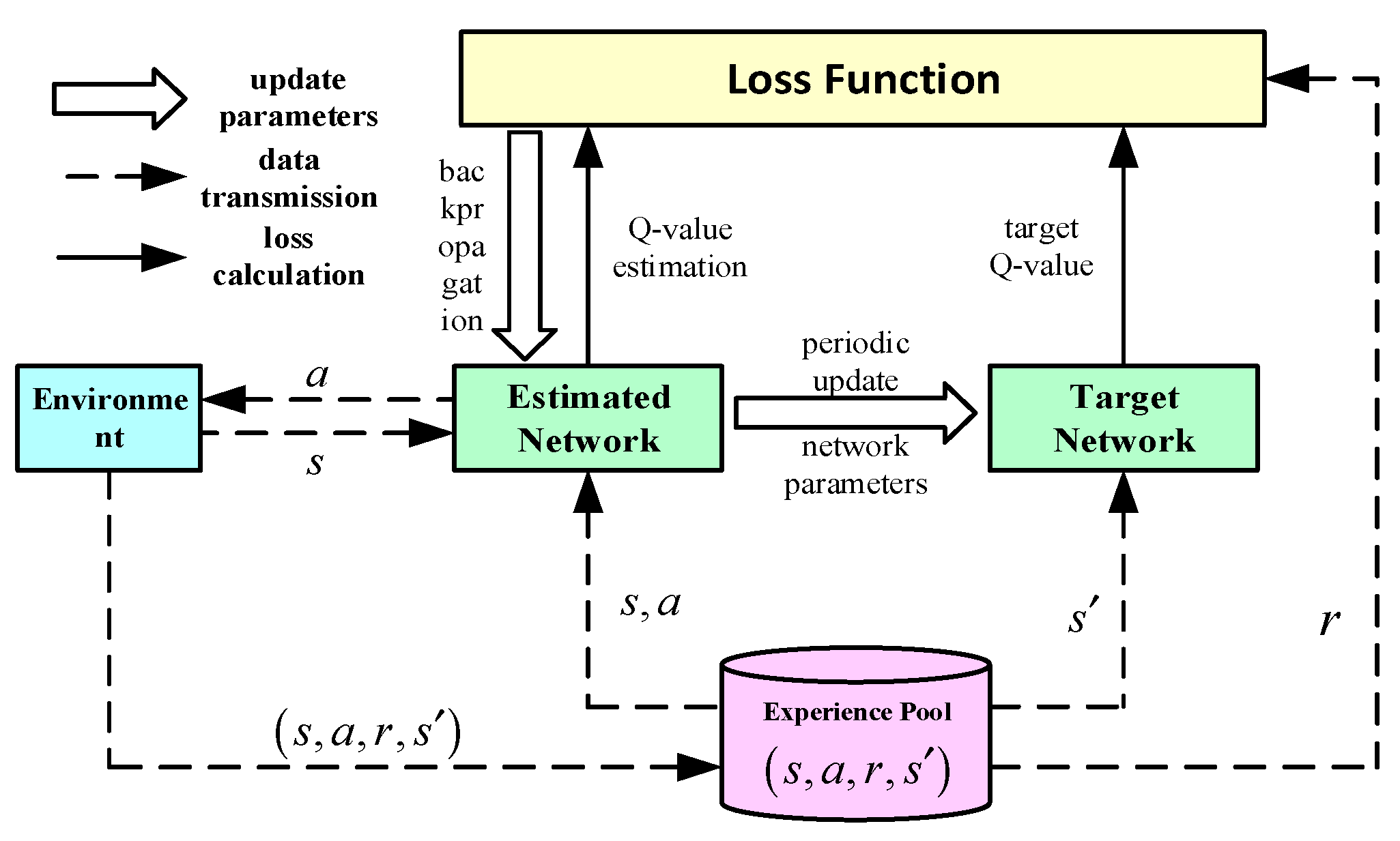 Reactive Power Optimization Method of Power Network Based on Deep ...