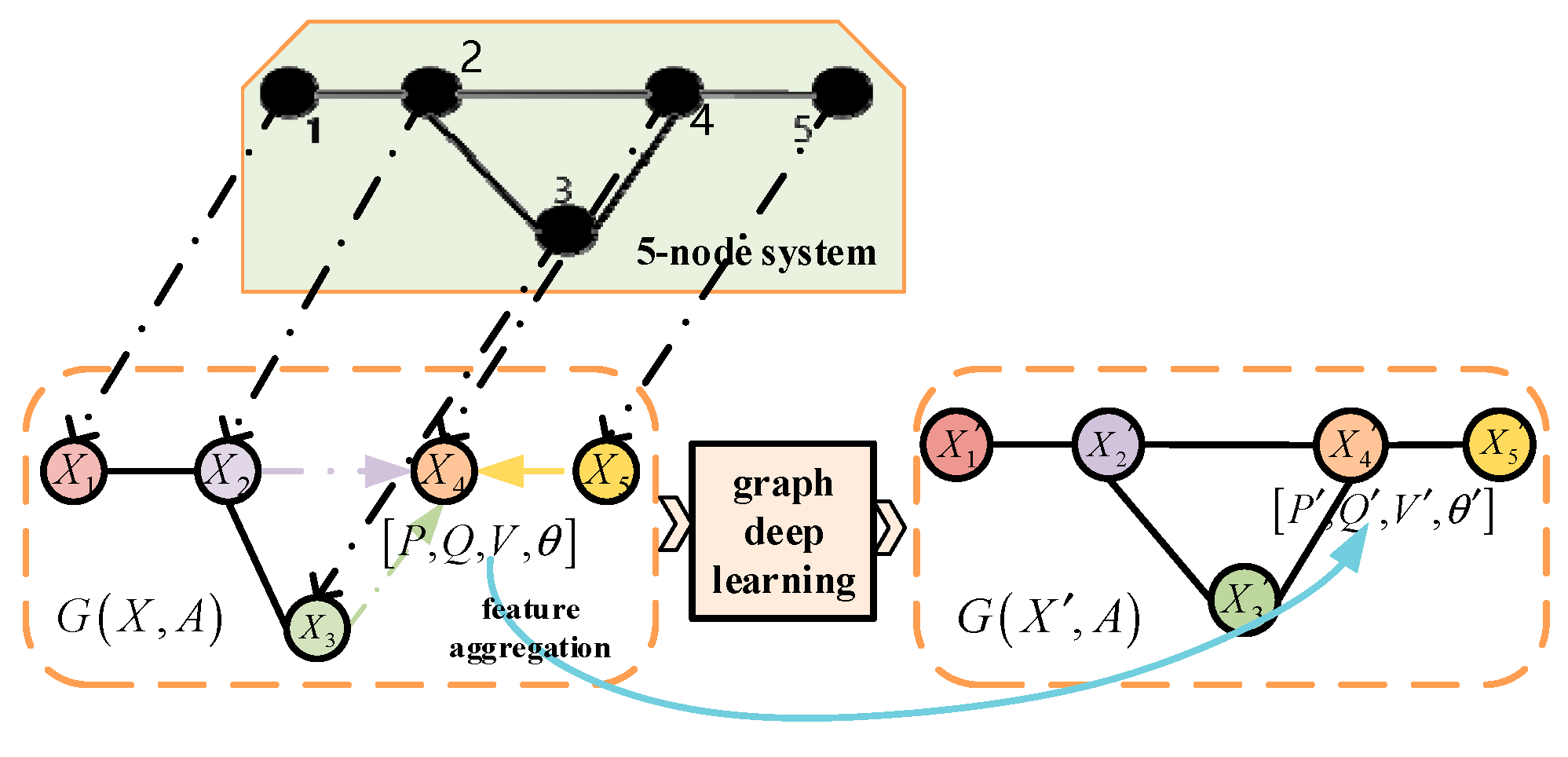 Reactive Power Optimization Method of Power Network Based on Deep Reinforcement Learning ...