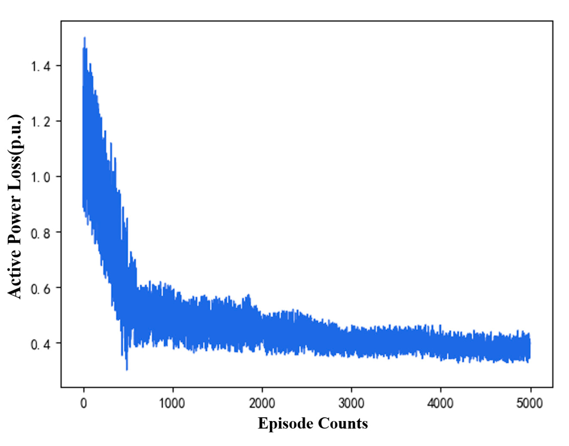 Reactive Power Optimization Method of Power Network Based on Deep Reinforcement Learning ...