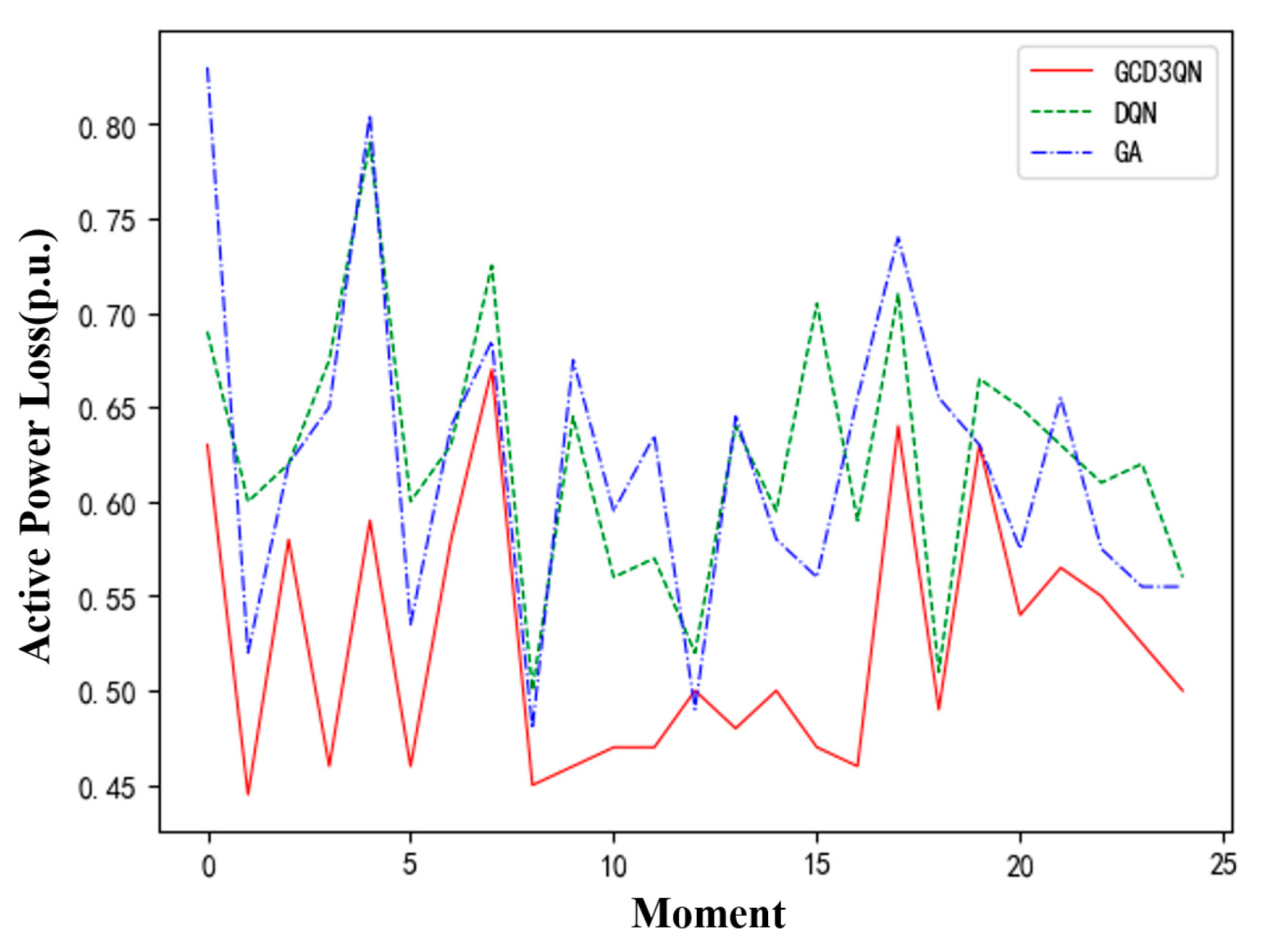 Reactive Power Optimization Method of Power Network Based on Deep Reinforcement Learning ...