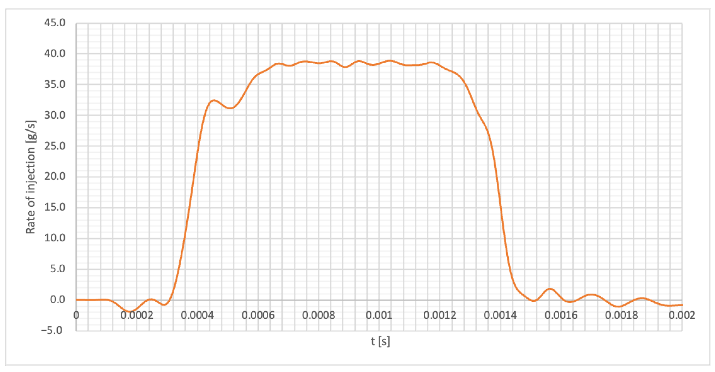 Injected Fuel Mass and Flow Rate Control in Internal Combustion Engines ...