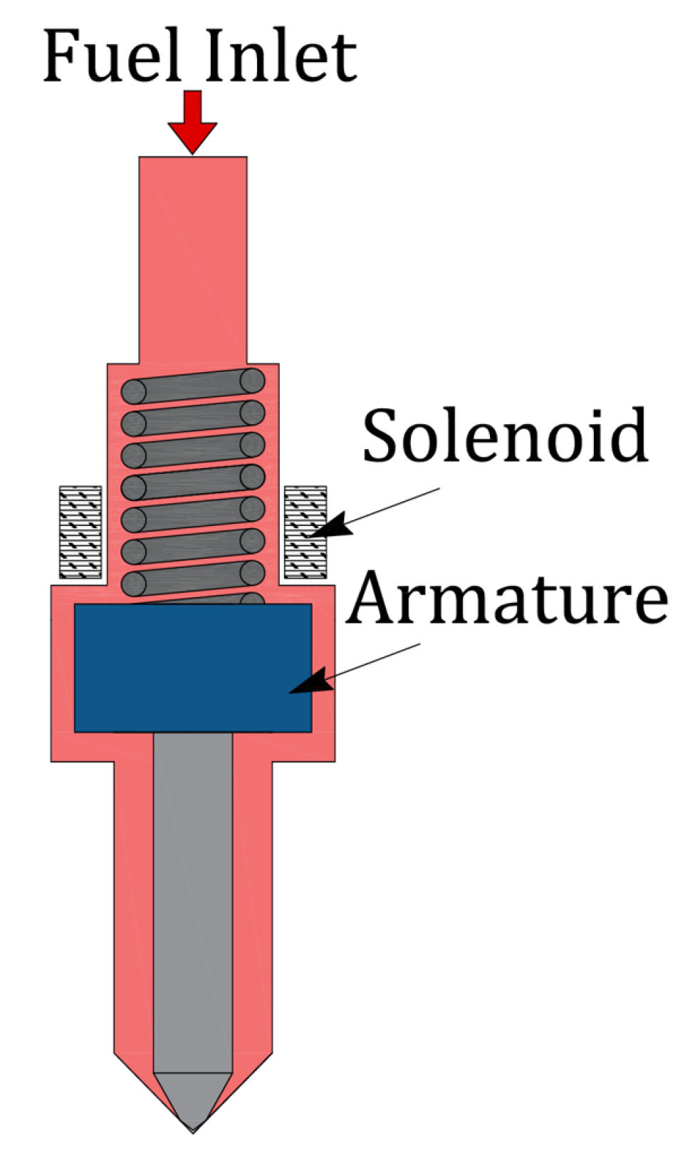 Injected Fuel Mass and Flow Rate Control in Internal Combustion Engines ...
