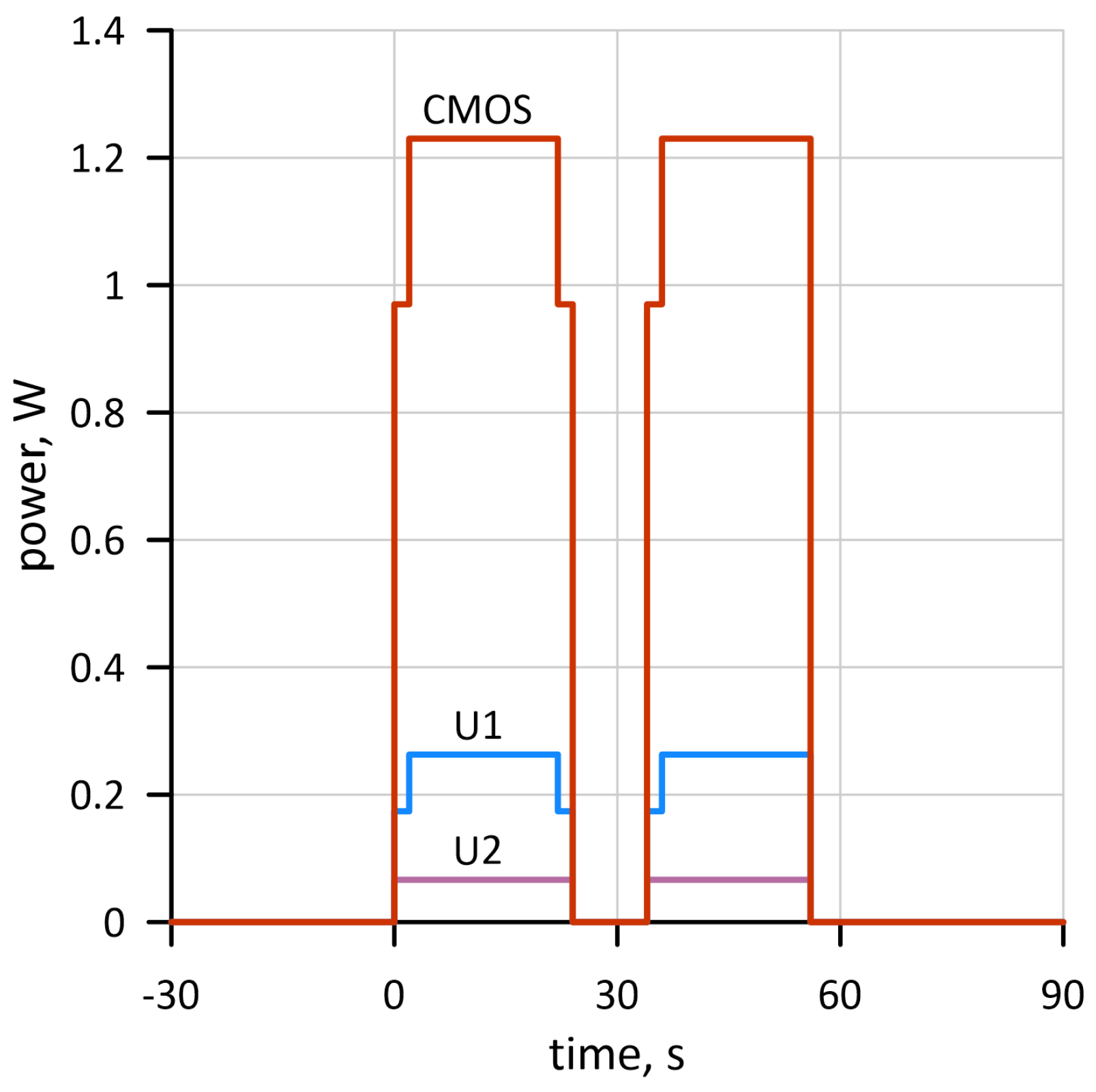 Thermal Management of Cubesat Subsystem Electronics