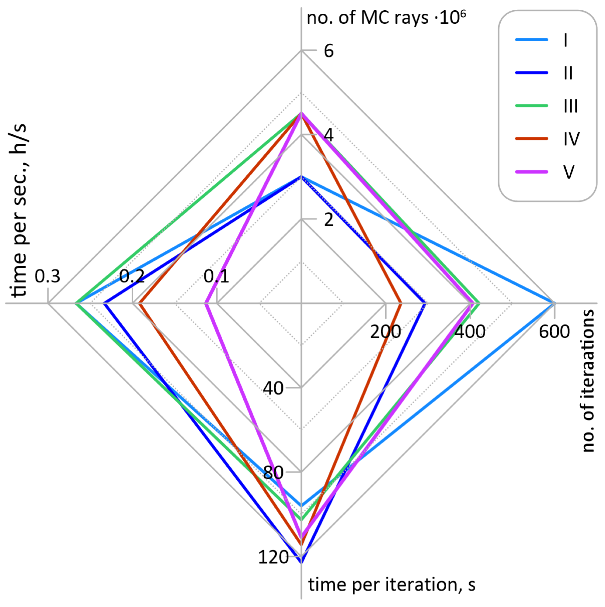 Thermal Management of Cubesat Subsystem Electronics