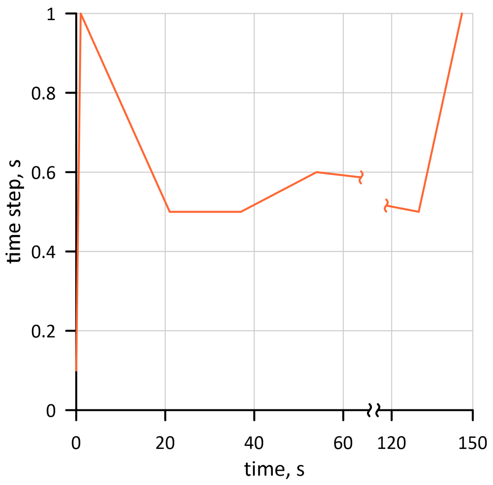 Thermal Management of Cubesat Subsystem Electronics