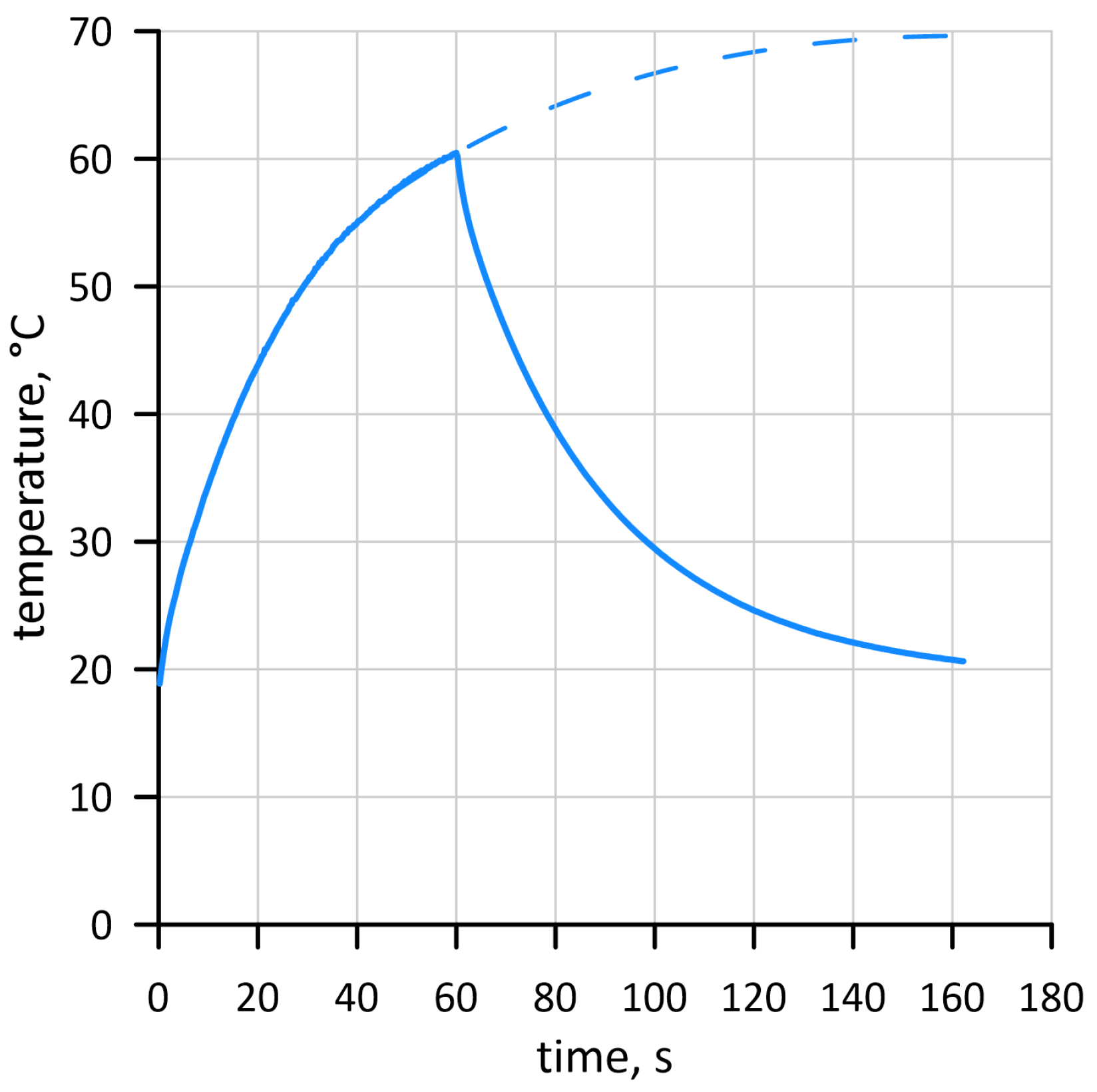 Thermal Management of Cubesat Subsystem Electronics