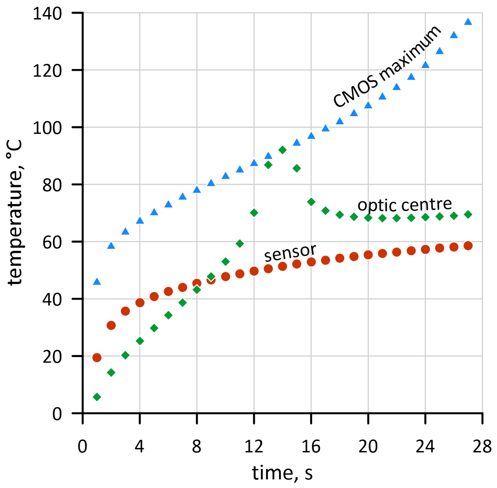 Thermal Management of Cubesat Subsystem Electronics