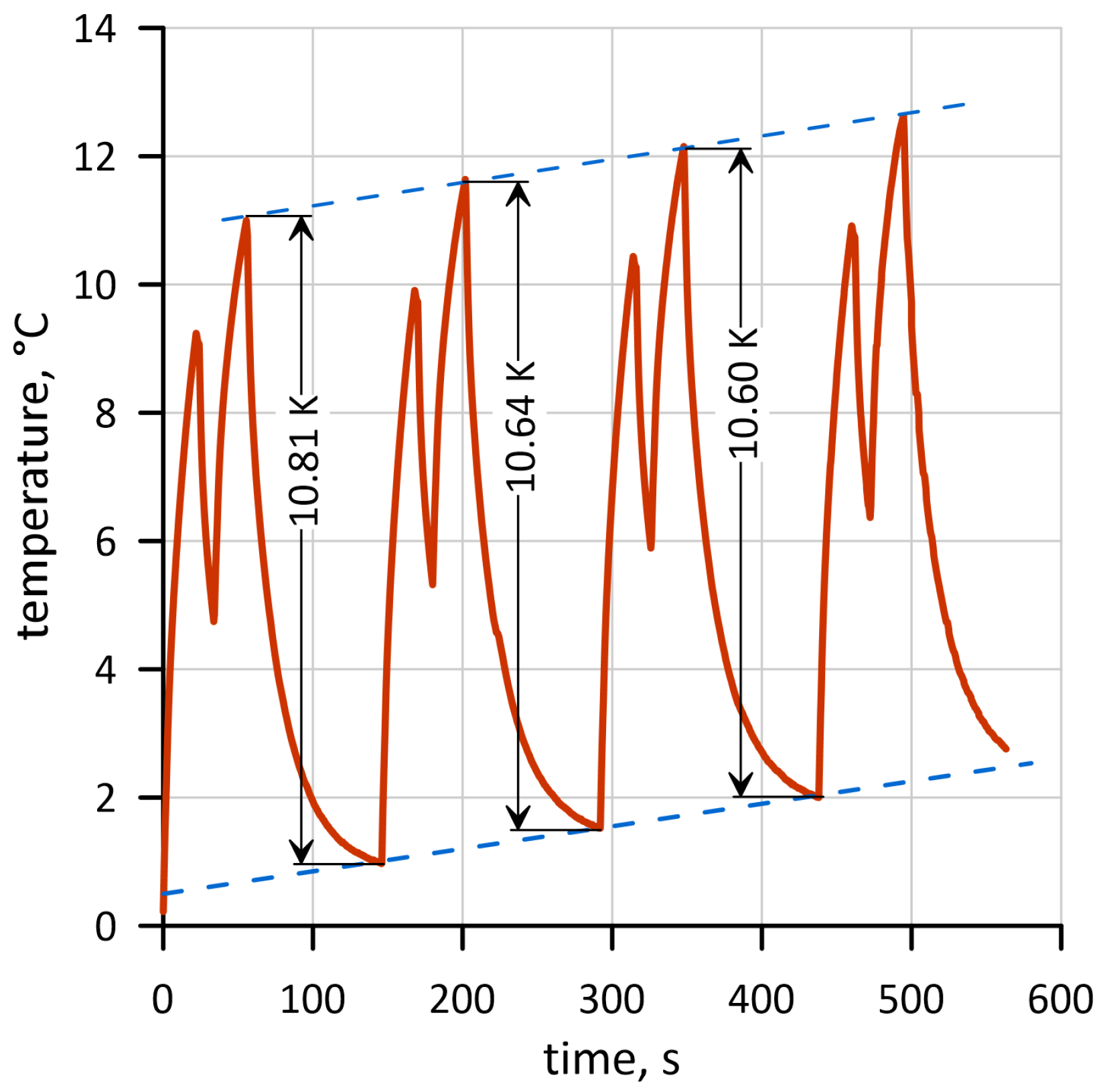 Thermal Management of Cubesat Subsystem Electronics