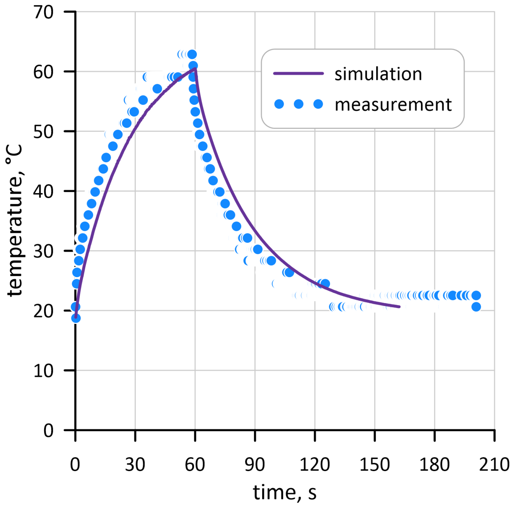 Thermal Management of Cubesat Subsystem Electronics
