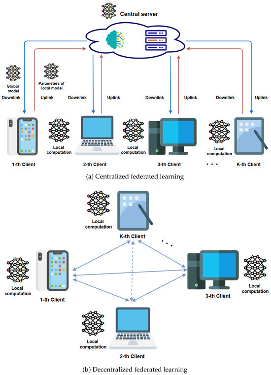 A Survey on Energy-Efficient Design for Federated Learning over Wireless Networks