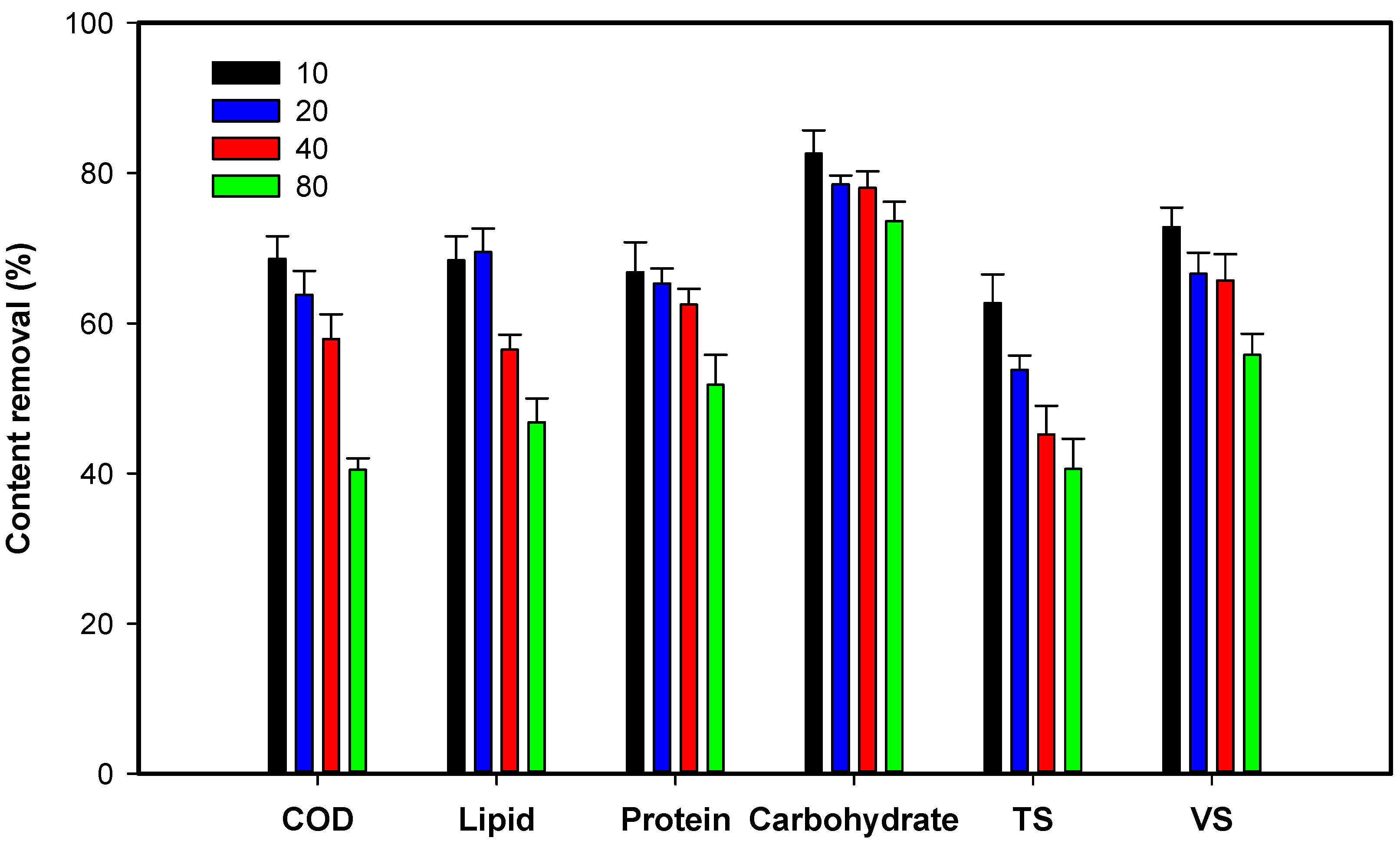 Anaerobic Biohythane Production in an Internal Two-Stage Bioreactor ...