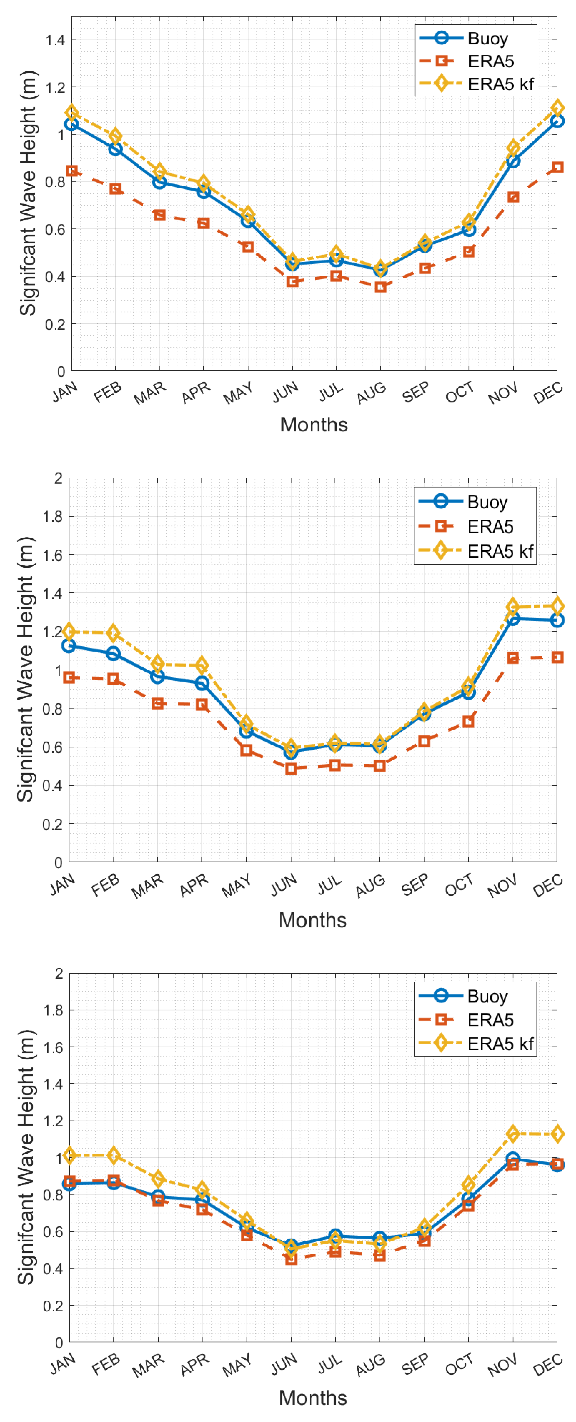 Underestimation of Wave Energy from ERA5 Datasets: Back Analysis and ...