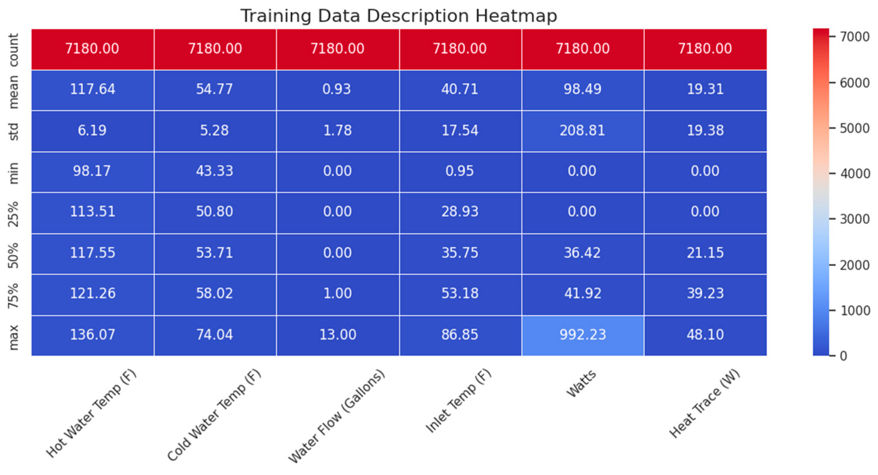 Physics-Informed Neural Networks for Heat Pump Load Prediction