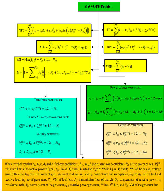 Leveraging Harris Hawks Optimization for Enhanced Multi-Objective ...
