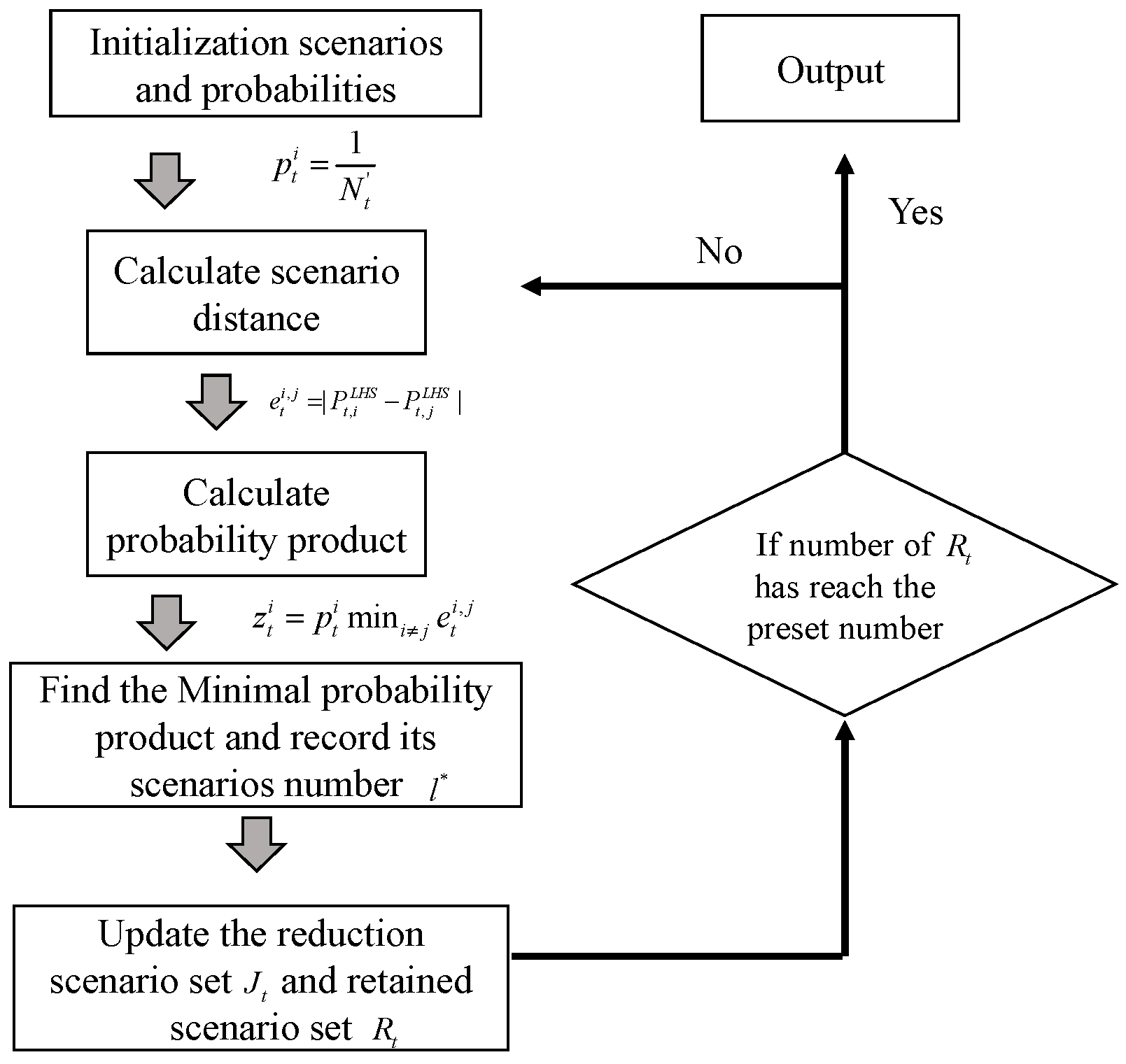 Model for Joint Operation of Multi-Energy Systems in Energy and Frequency Regulation Ancillary ...