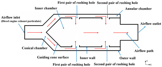 Numerical Study of Nanoparticle Coagulation in Non-Road Diesel Engine ...