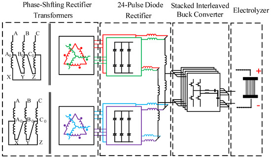 Advanced Rectifier Technologies for Electrolysis-Based Hydrogen ...