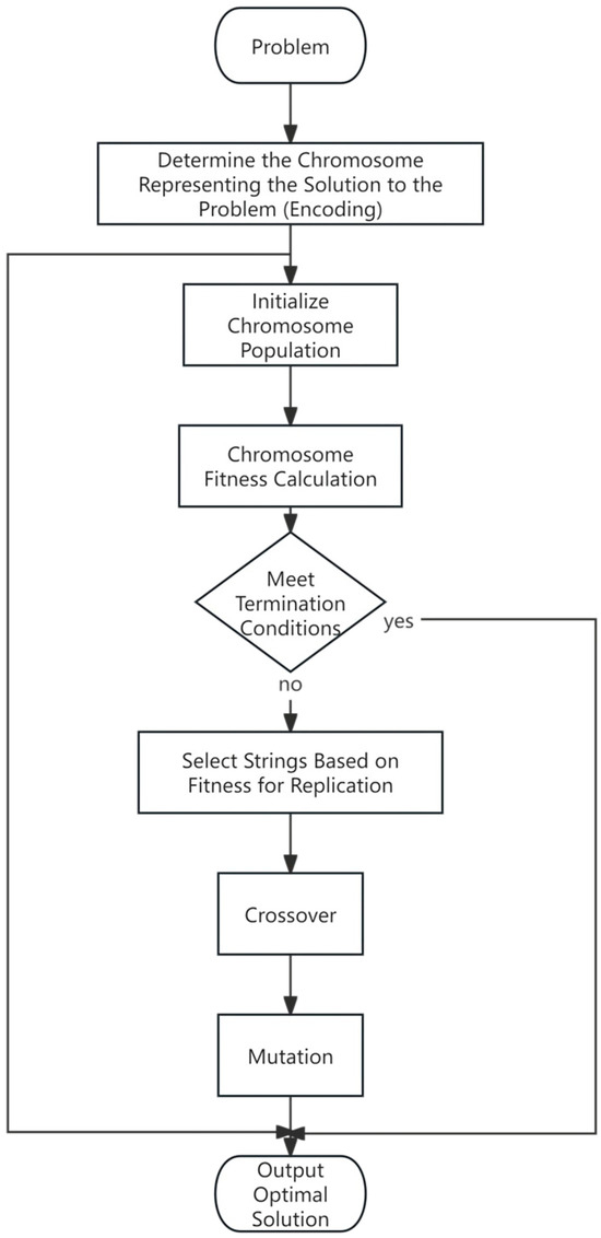 Intelligent Optimization Scheduling Strategy for Energy Consumption Reduction for Equipment in ...