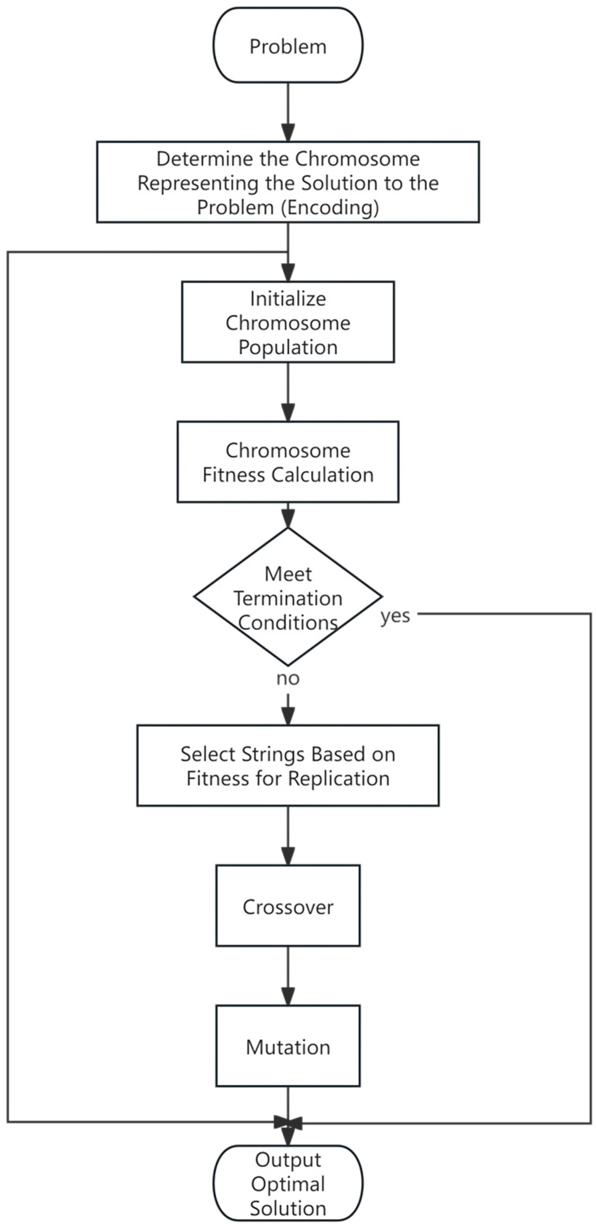 Intelligent Optimization Scheduling Strategy for Energy Consumption Reduction for Equipment in ...