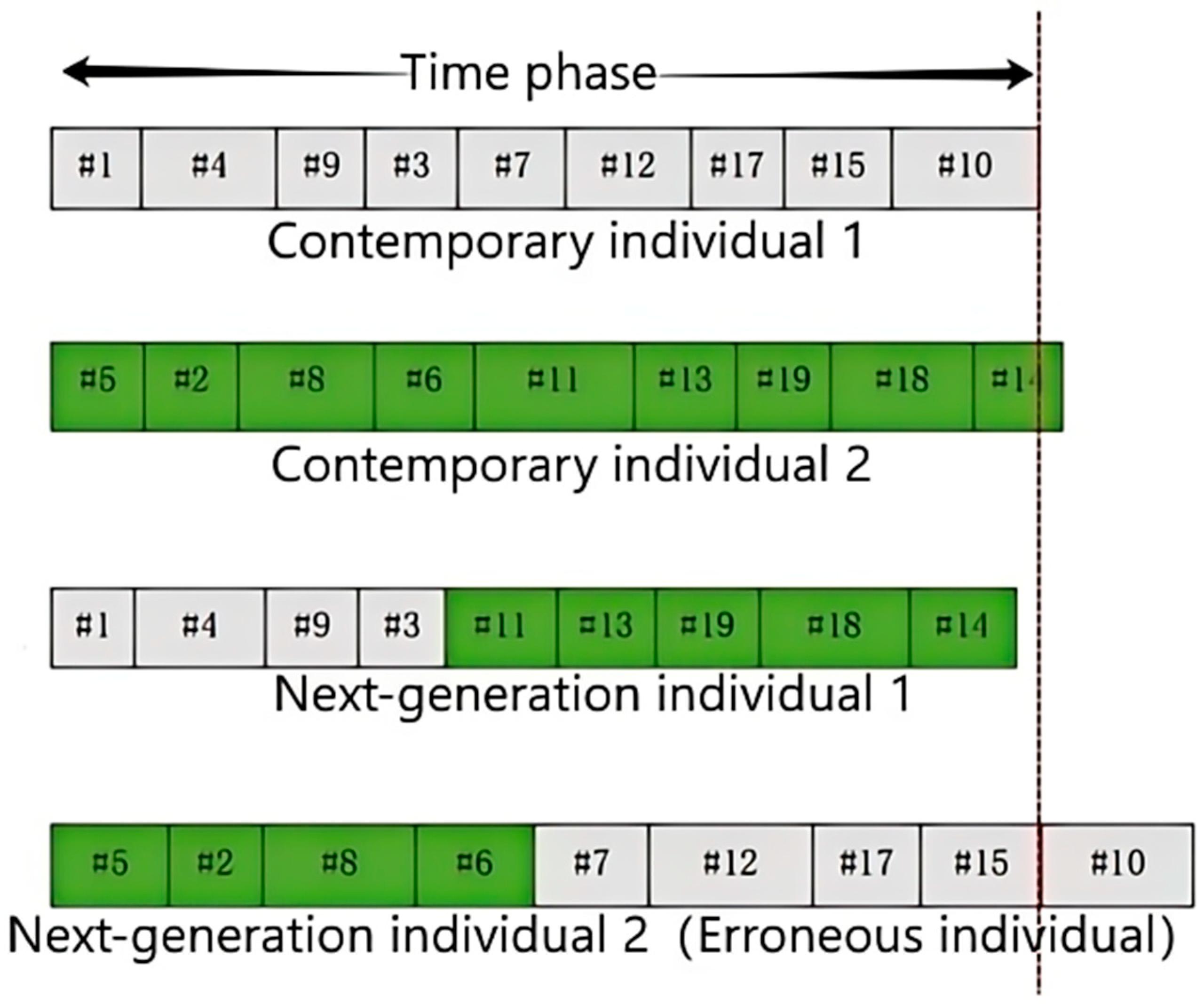 Intelligent Optimization Scheduling Strategy for Energy Consumption Reduction for Equipment in ...