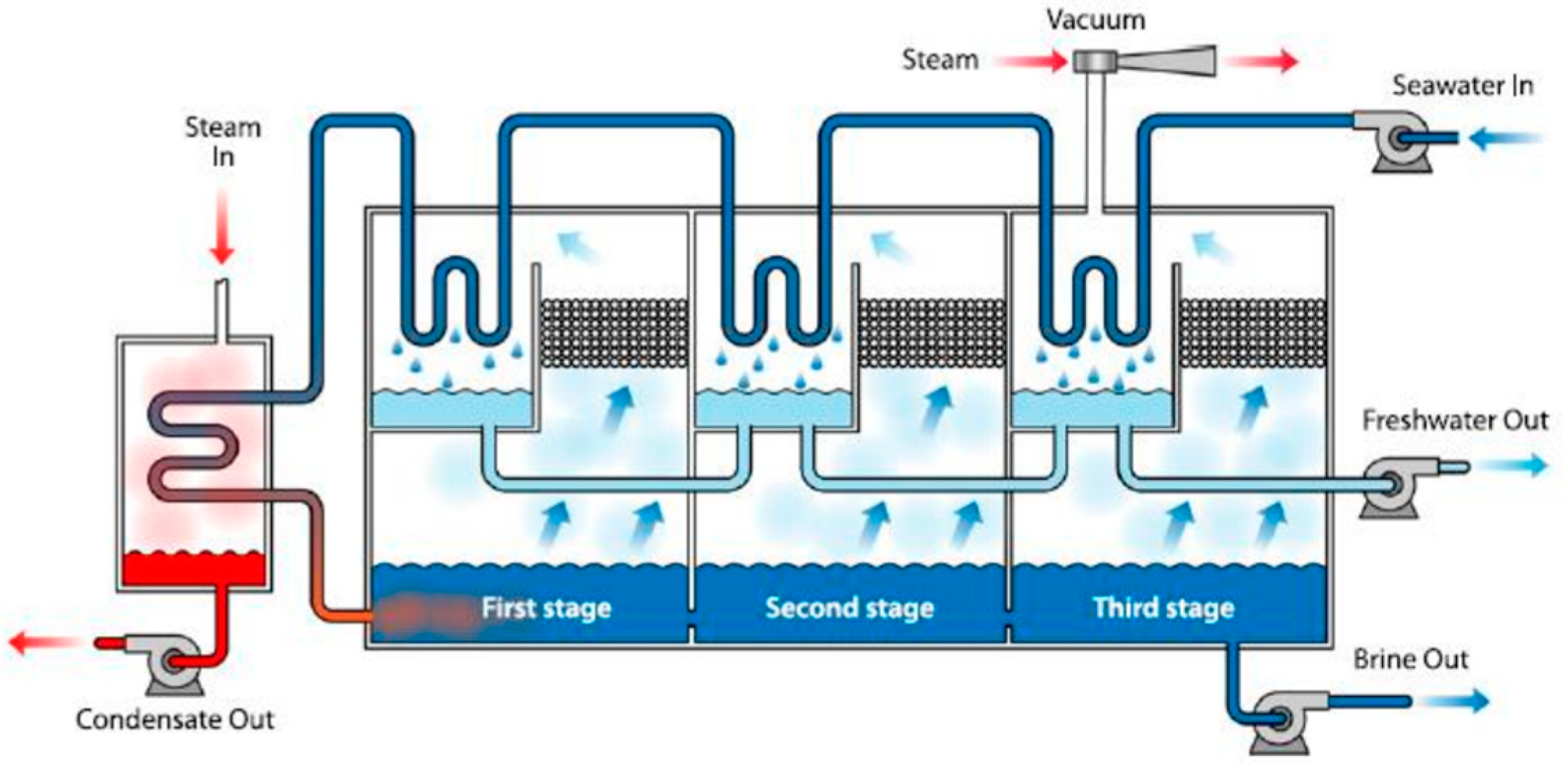 Produced Water Treatment Technologies: A Review