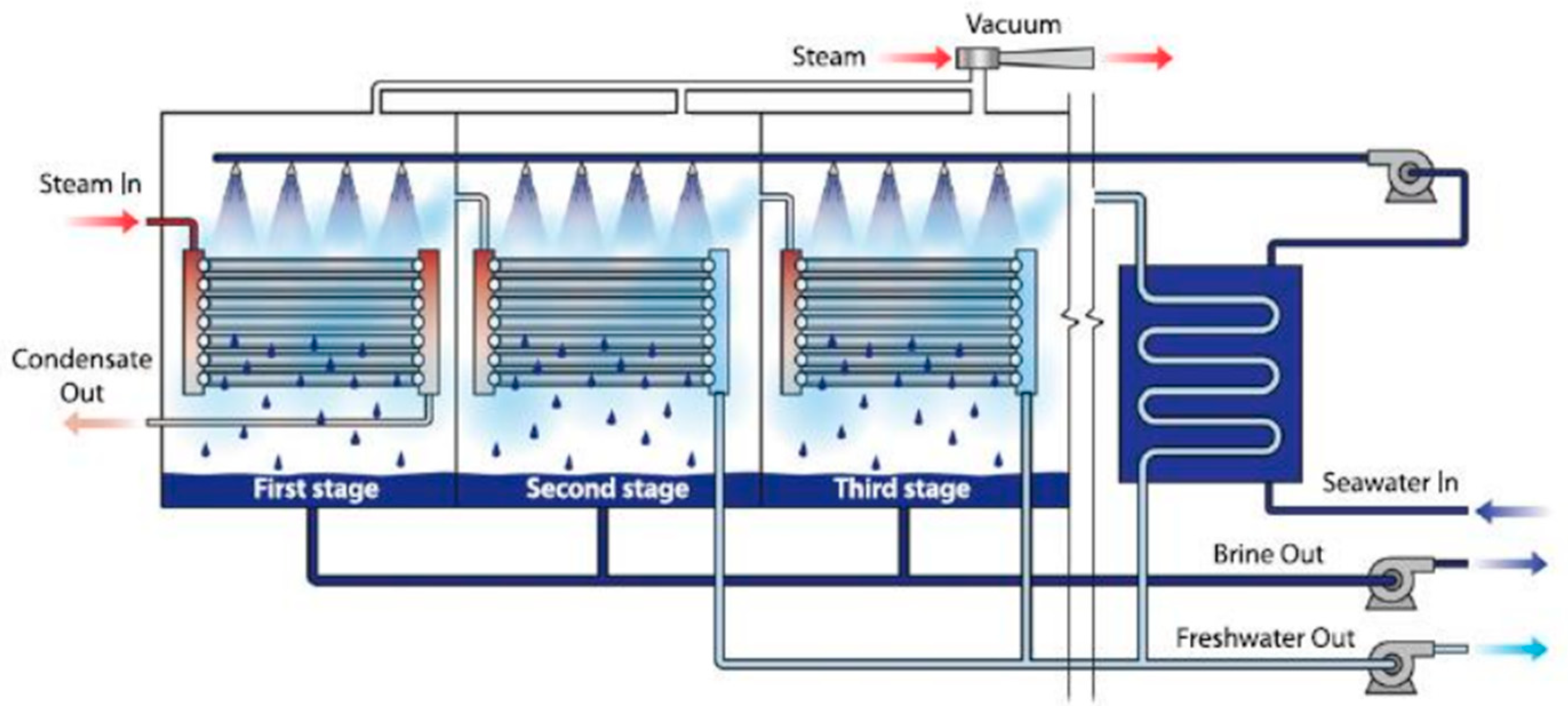 Produced Water Treatment Technologies: A Review