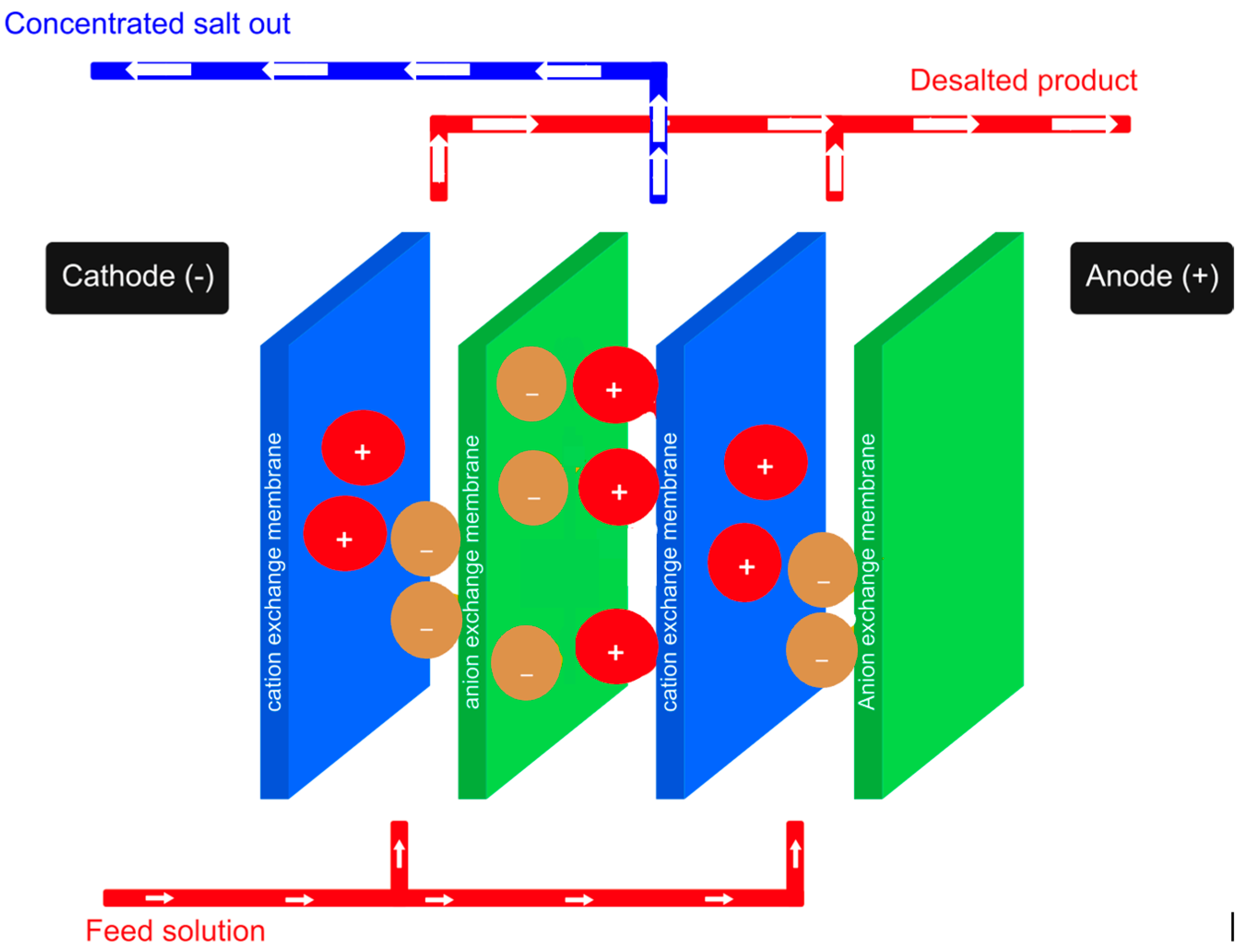 Produced Water Treatment Technologies: A Review